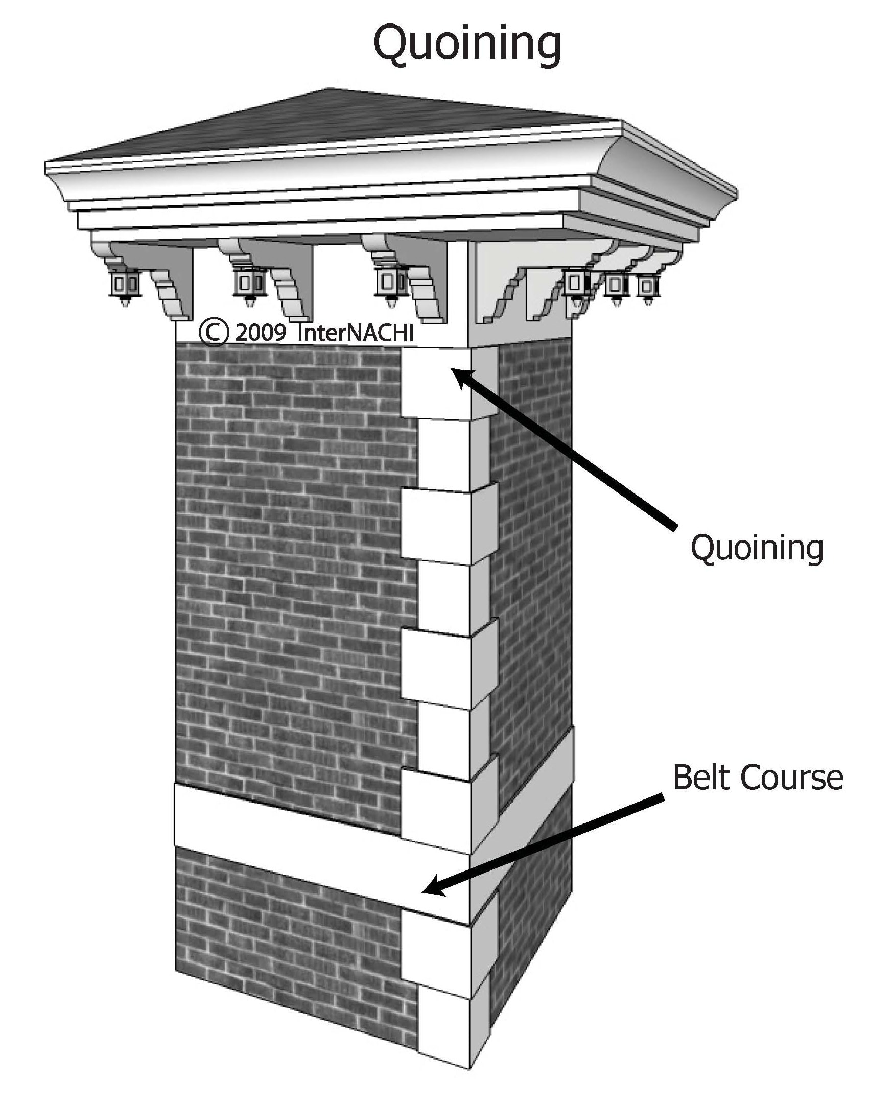 Quoining - Inspection Gallery - InterNACHI®
