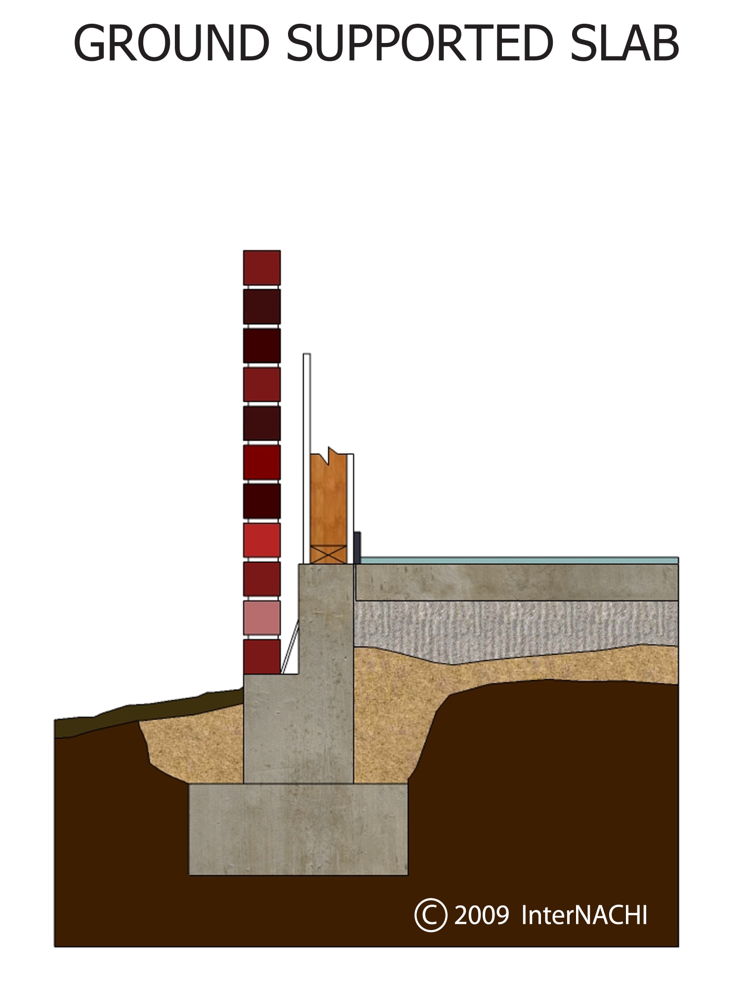 Ground-supported slab. - Inspection Gallery - InterNACHI®