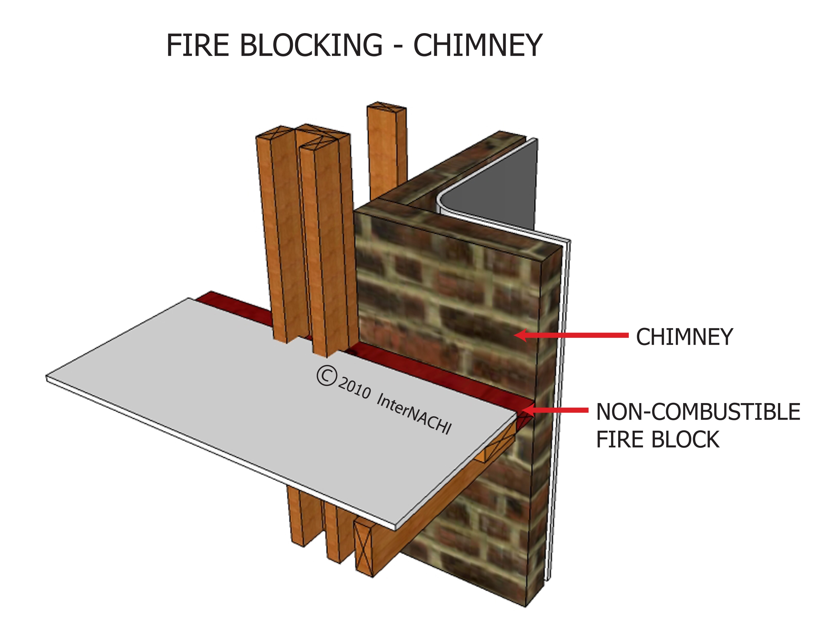 Fire Blocking - Chimney - Inspection Gallery - InterNACHI®