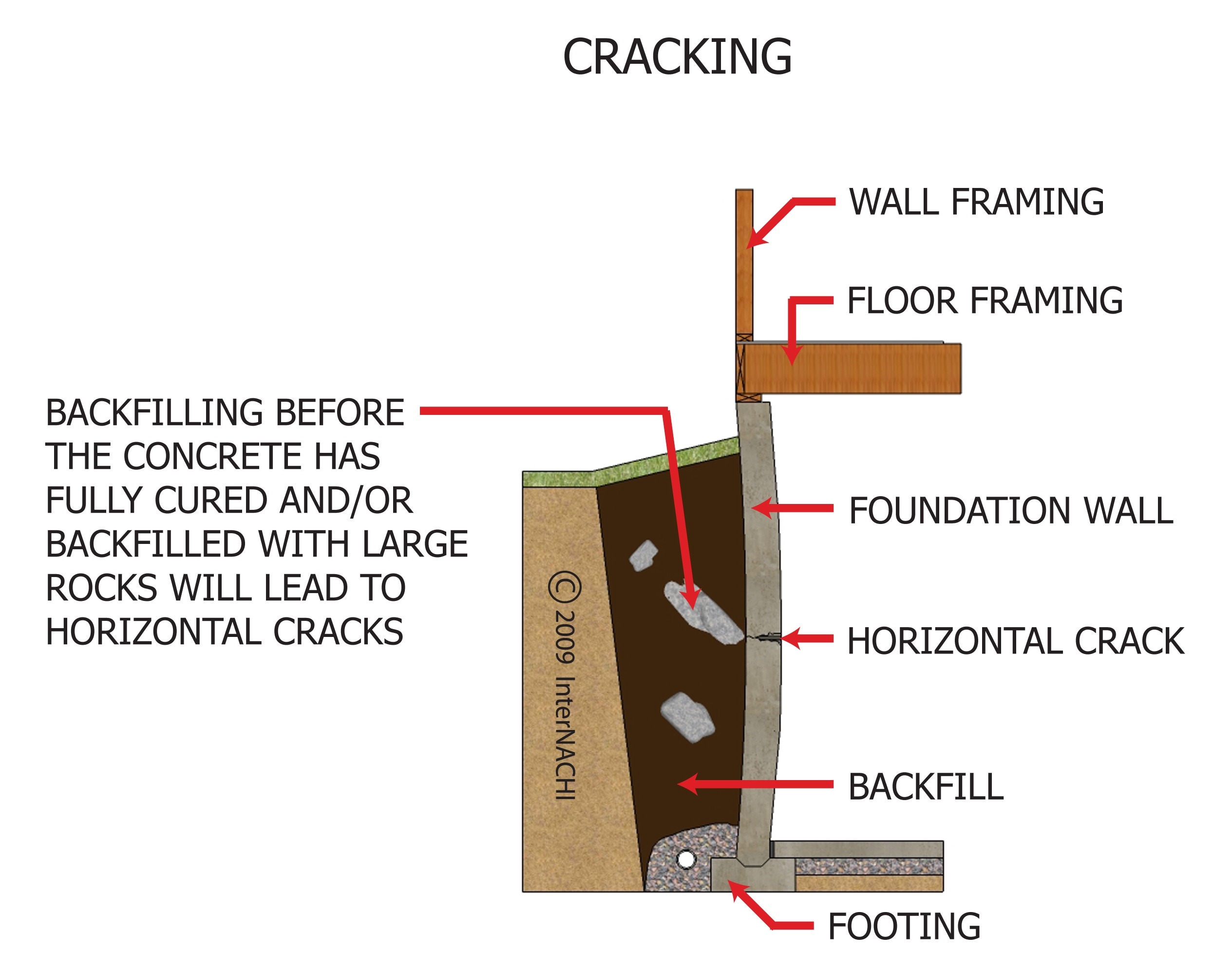 Cracking - Inspection Gallery - InterNACHI®