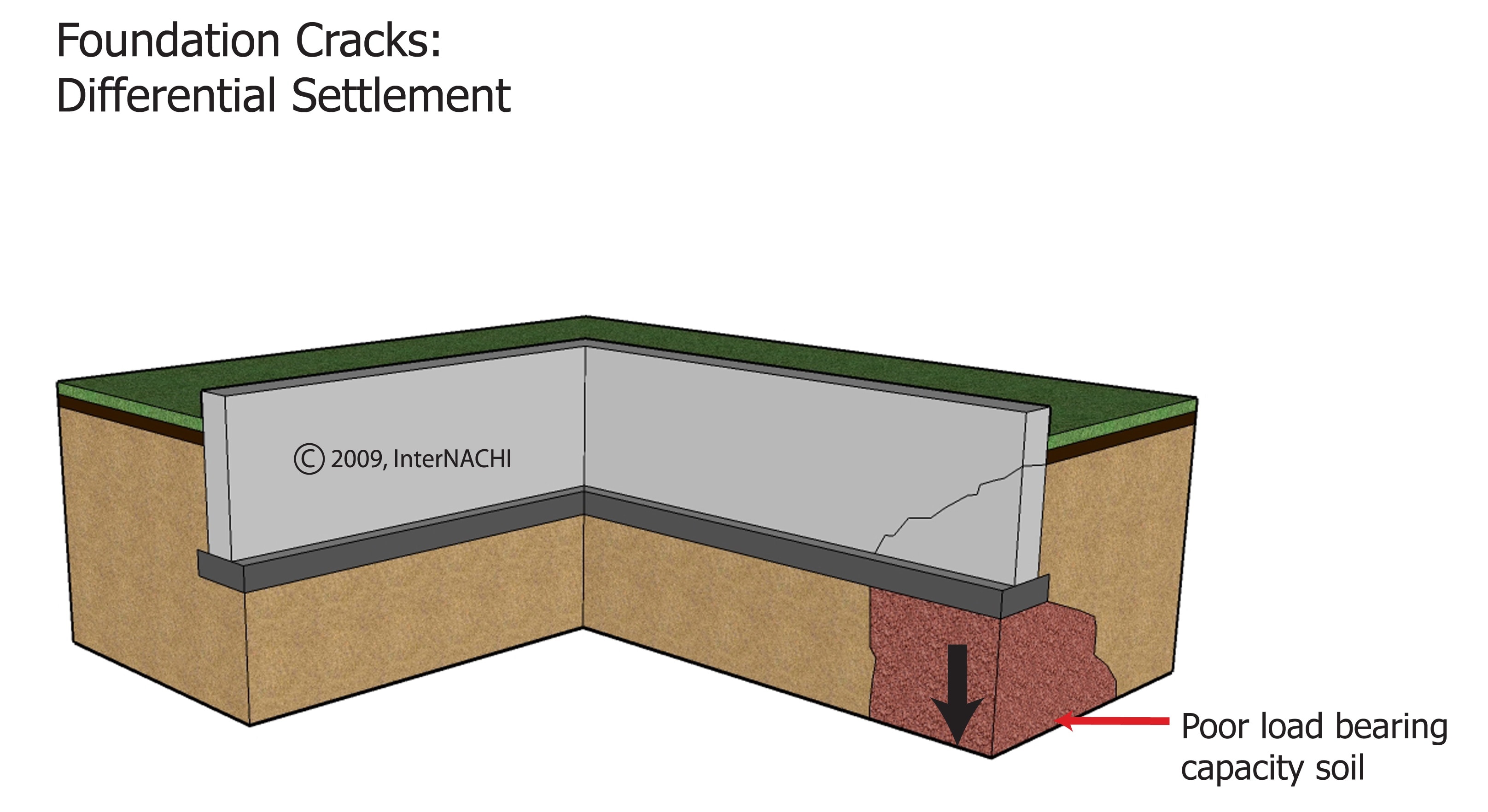 Differential setlement crack. - Inspection Gallery - InterNACHI®