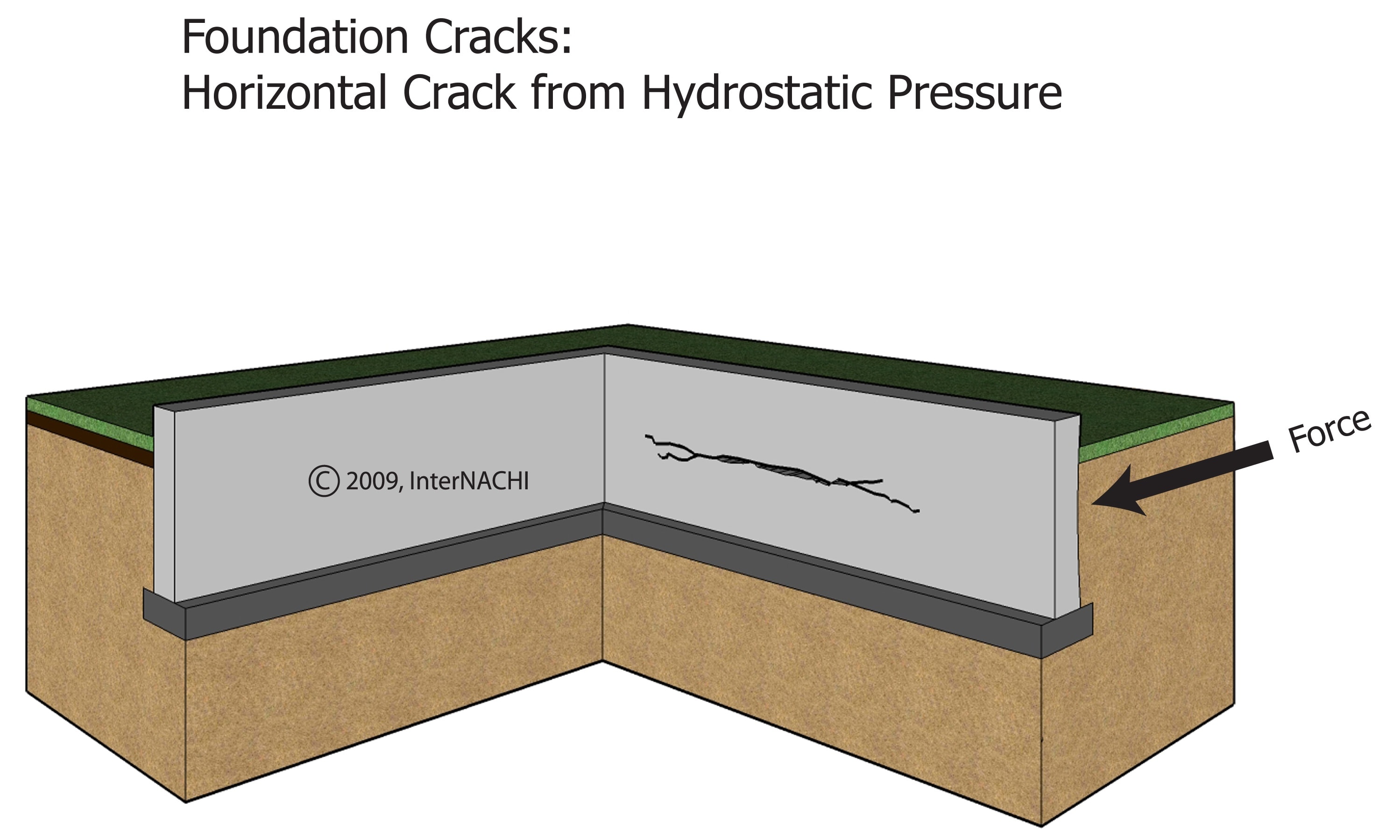 Horizontal crack from hydrostatic pressure. - Inspection Gallery ...