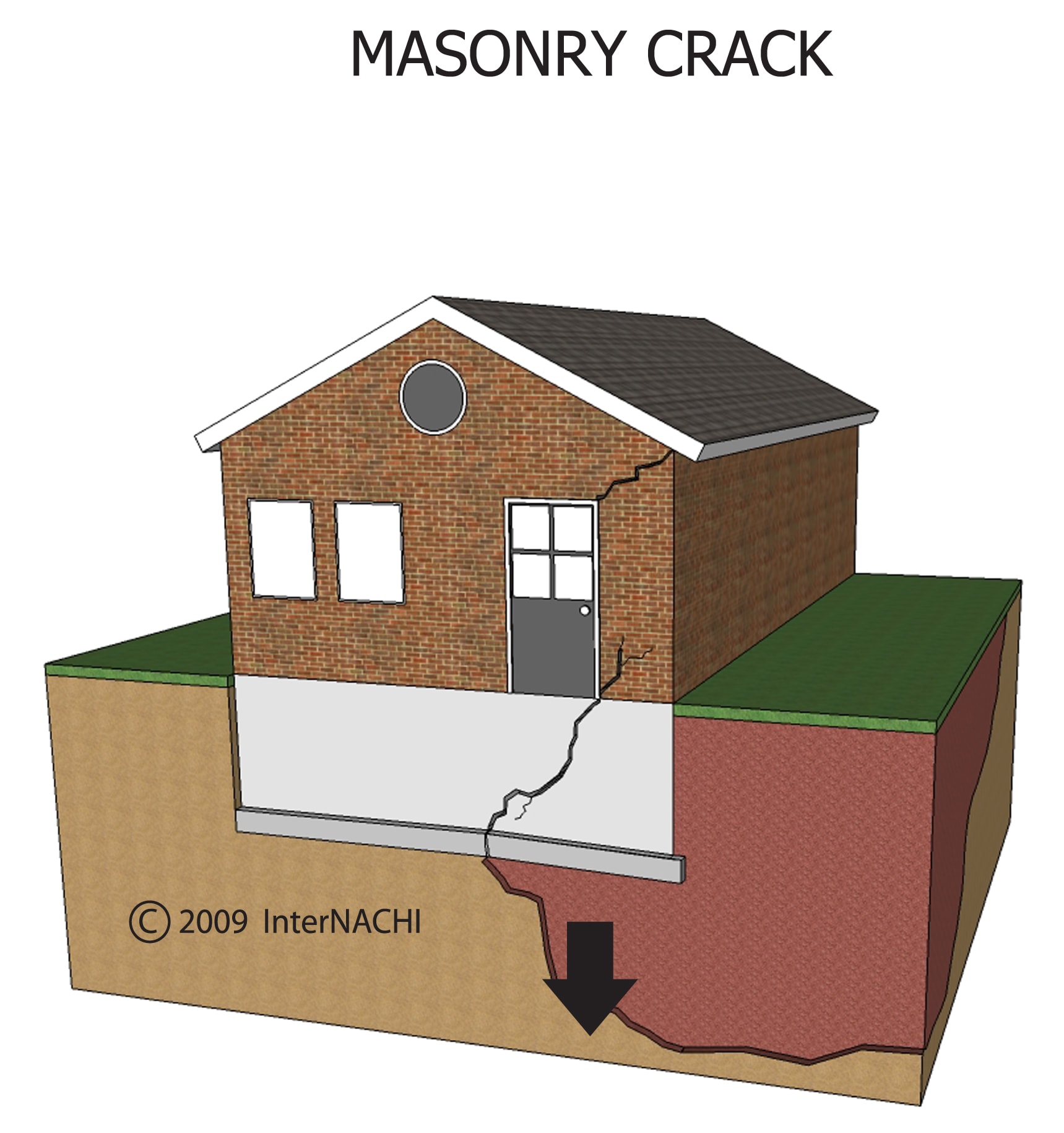 Masonry Crack - Inspection Gallery - InterNACHI®