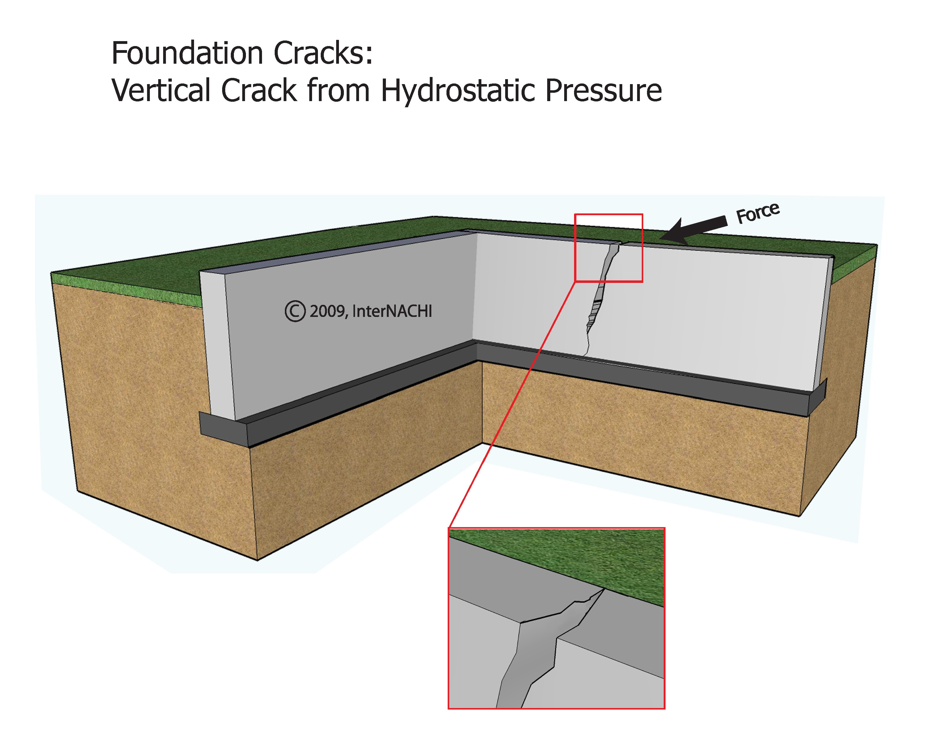 Vertical crack from hydrostatic pressure. - Inspection Gallery ...
