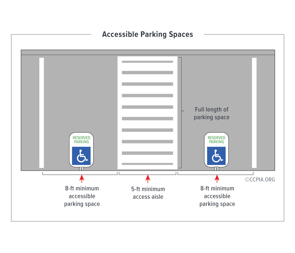 Accessible Parking Spaces - Inspection Gallery - InterNACHI®