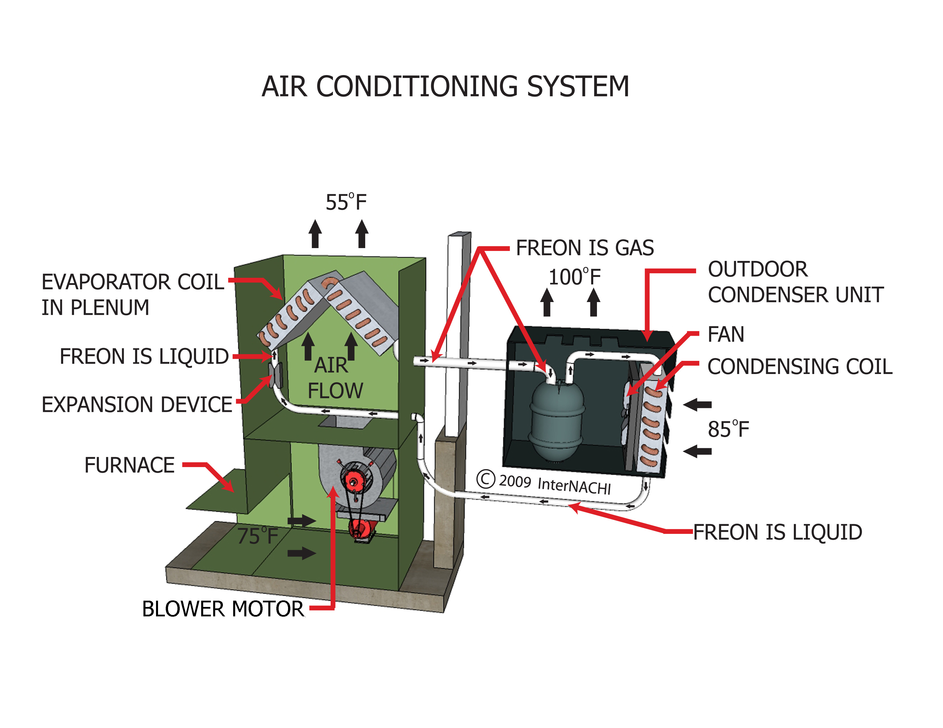 Air Conditioning System - Inspection Gallery - InterNACHI® Air Conditioning System - Inspection Gallery - InterNACHI®