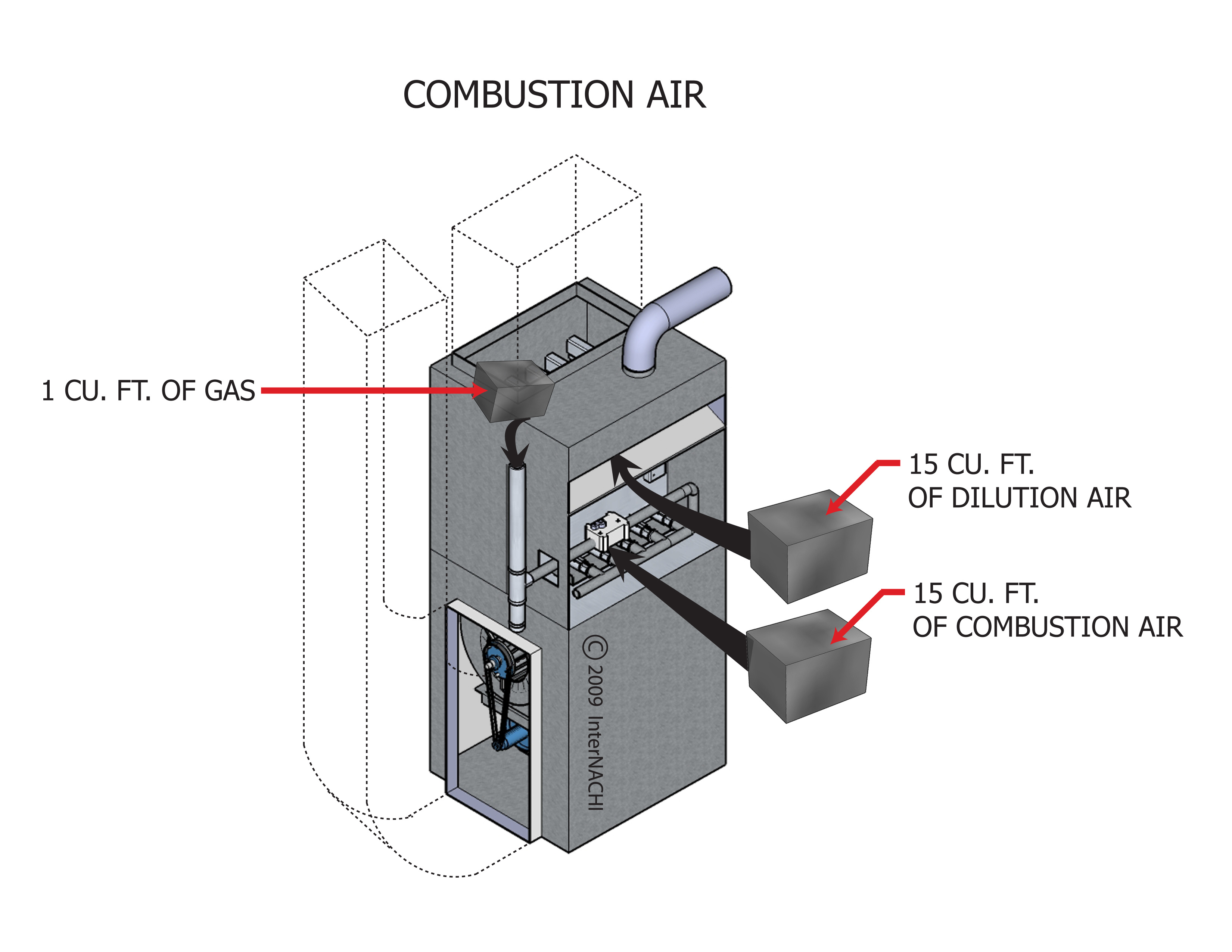 Combustion Air - Inspection Gallery - InterNACHI®