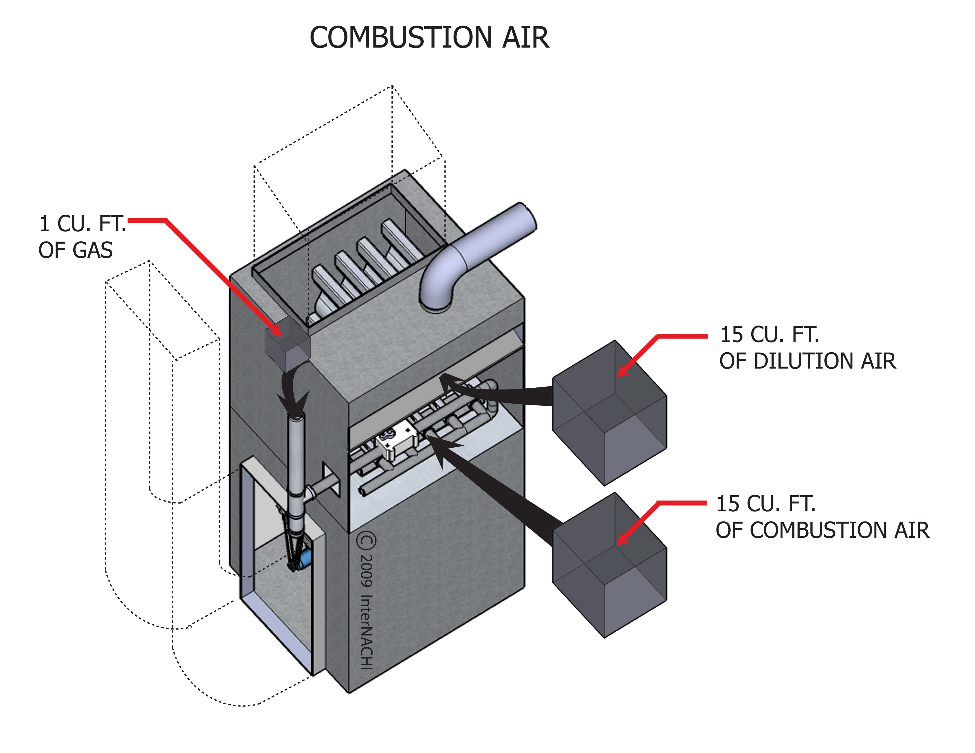 Combustion Air - Inspection Gallery - InterNACHI®