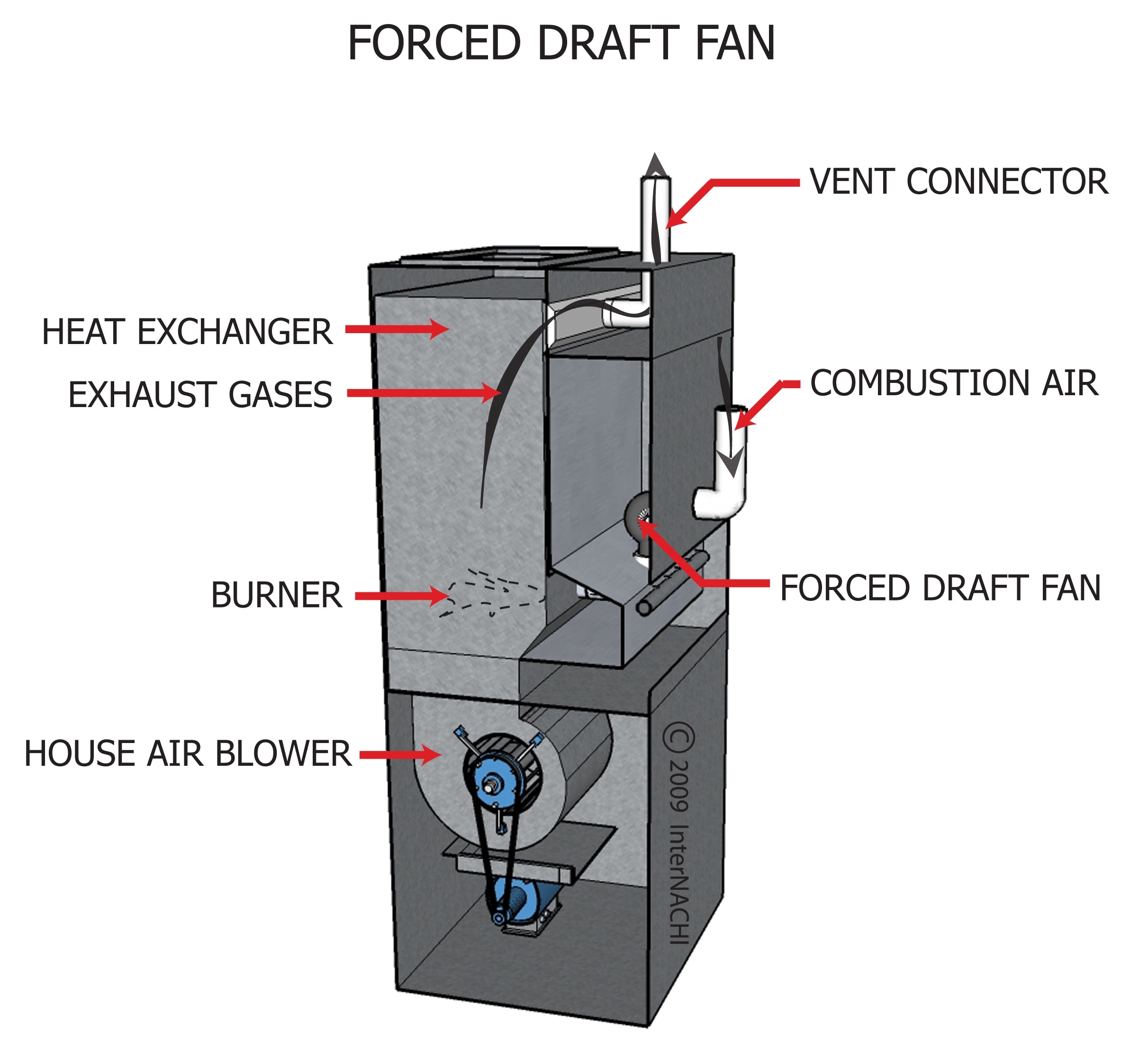 Forced Draft Fan - Inspection Gallery - InterNACHI®