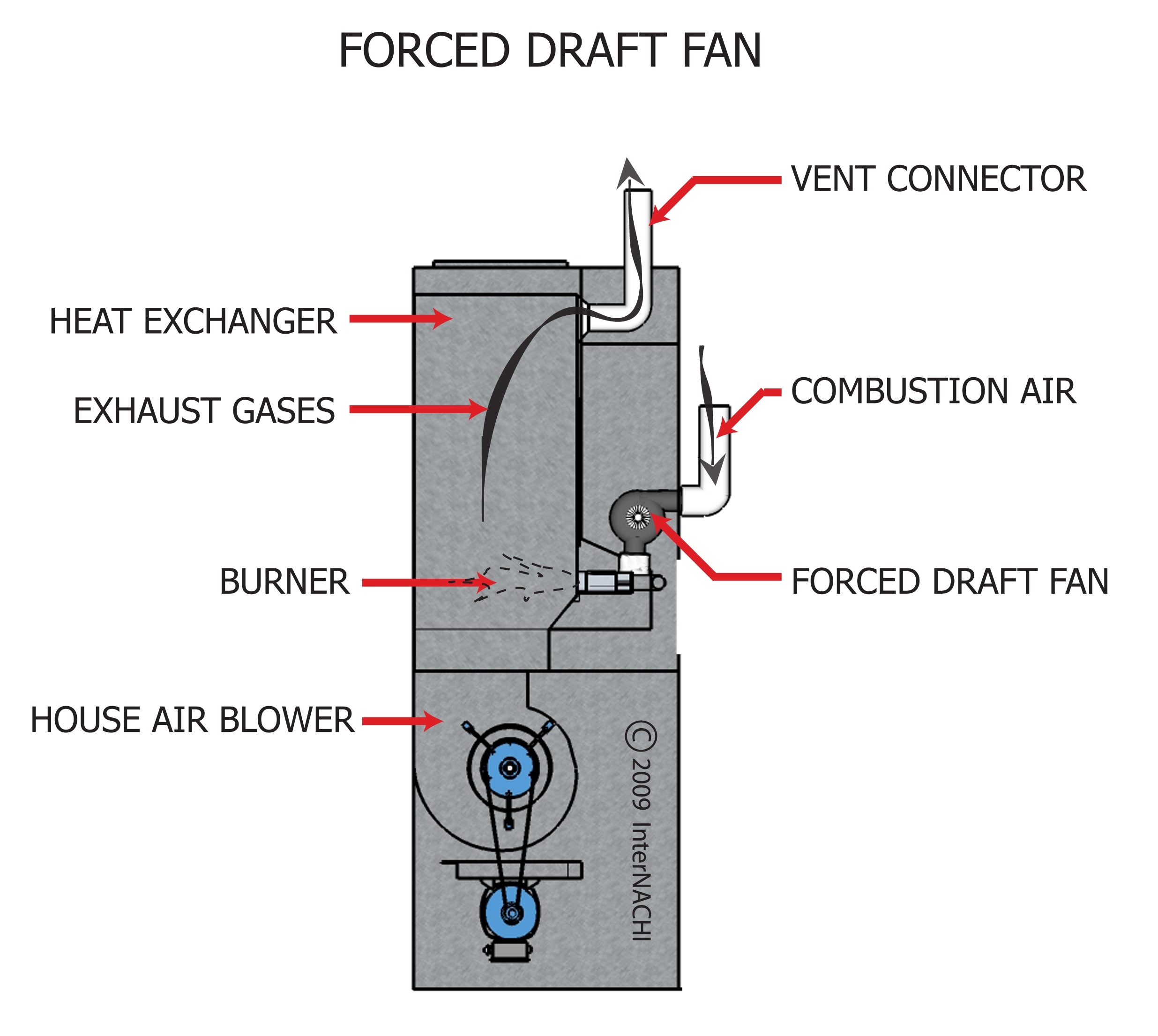 Forced Draft Fan - Inspection Gallery - InterNACHI®