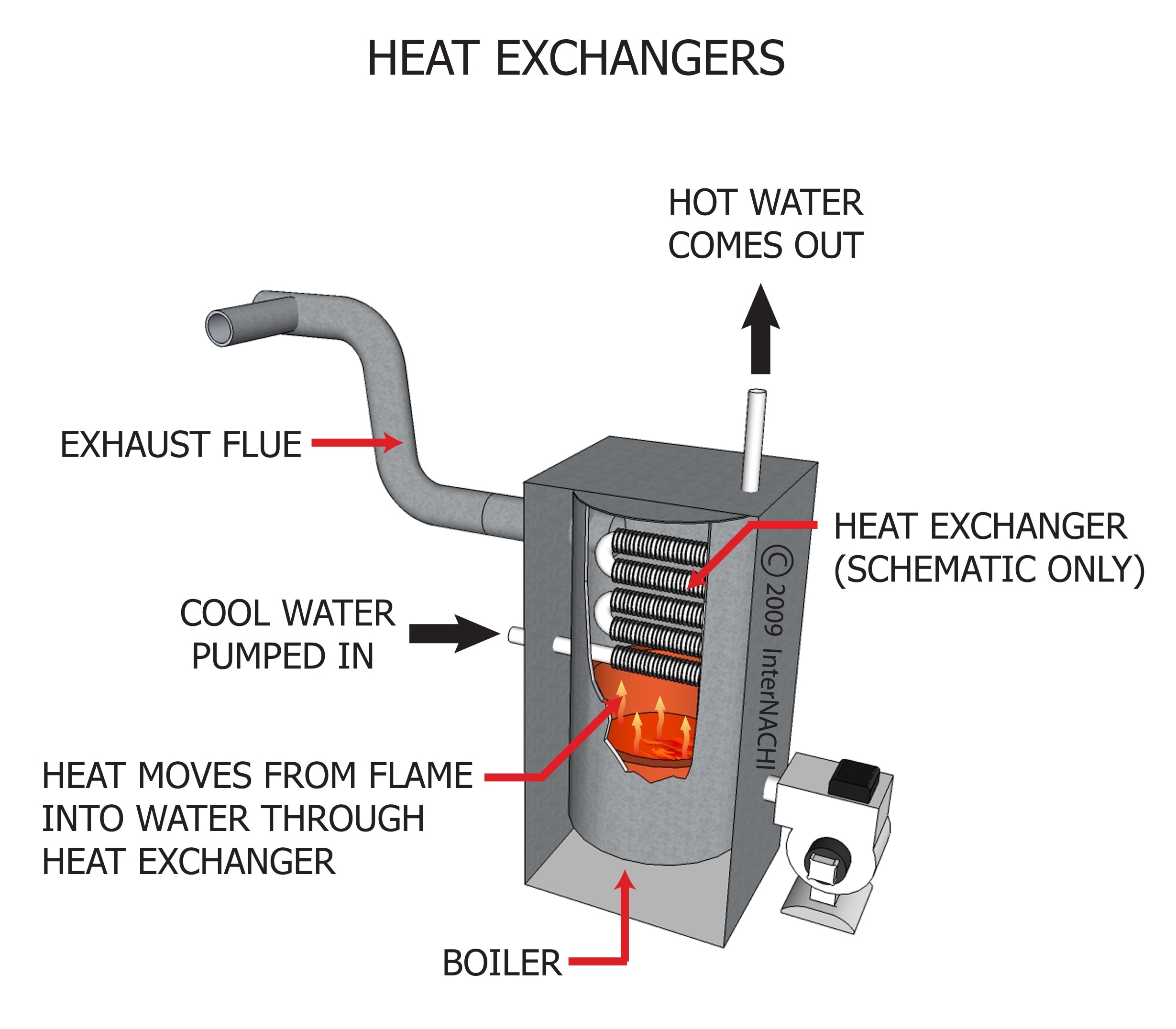 Heat Exchanger Inspection Gallery InterNACHI Heat Exchanger Inspection Gallery InterNACHI