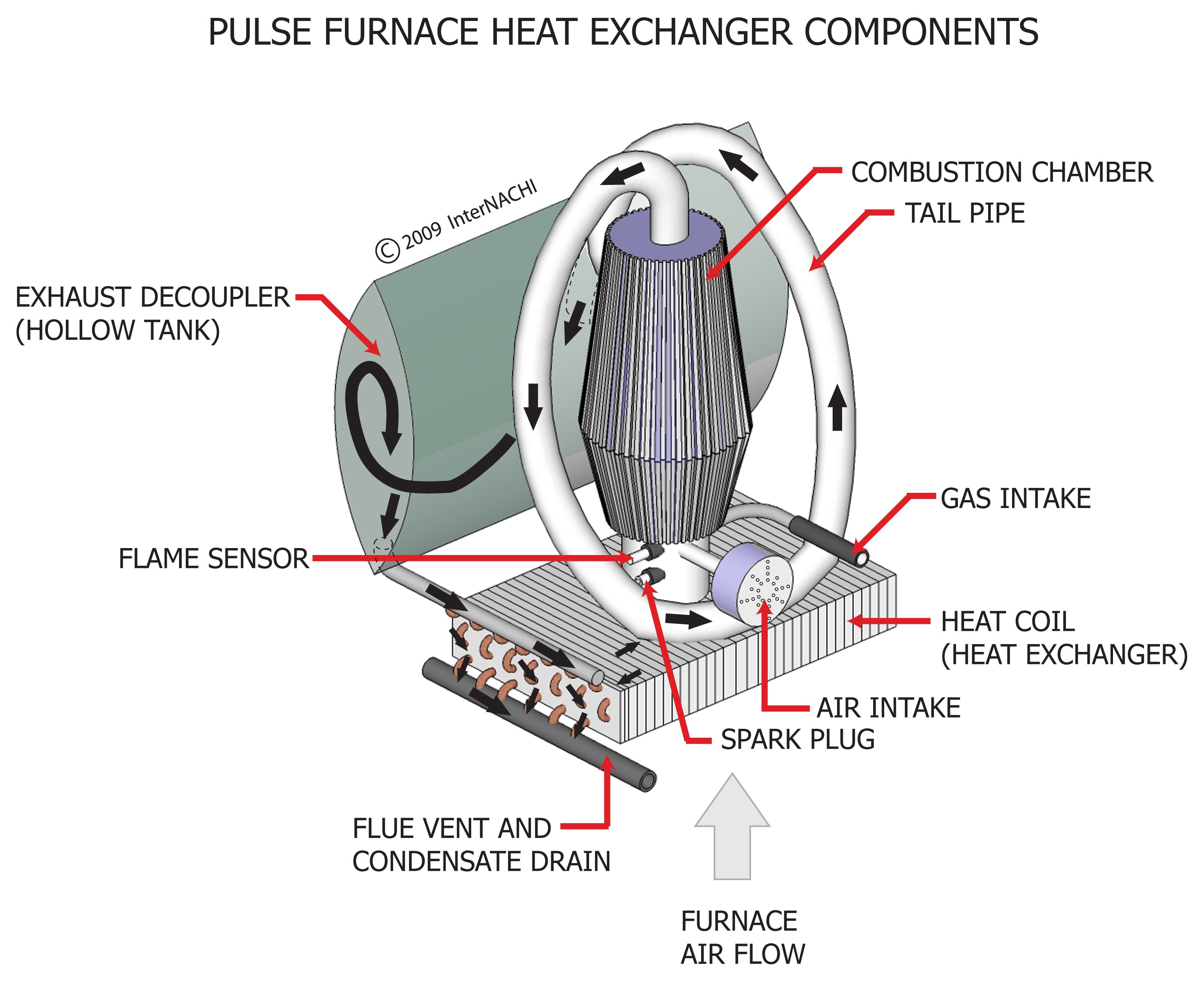 Pulse Furnace Heat Exchanger Components - Inspection Gallery - InterNACHI® Pulse Furnace Heat Exchanger Components - Inspection Gallery - InterNACHI®