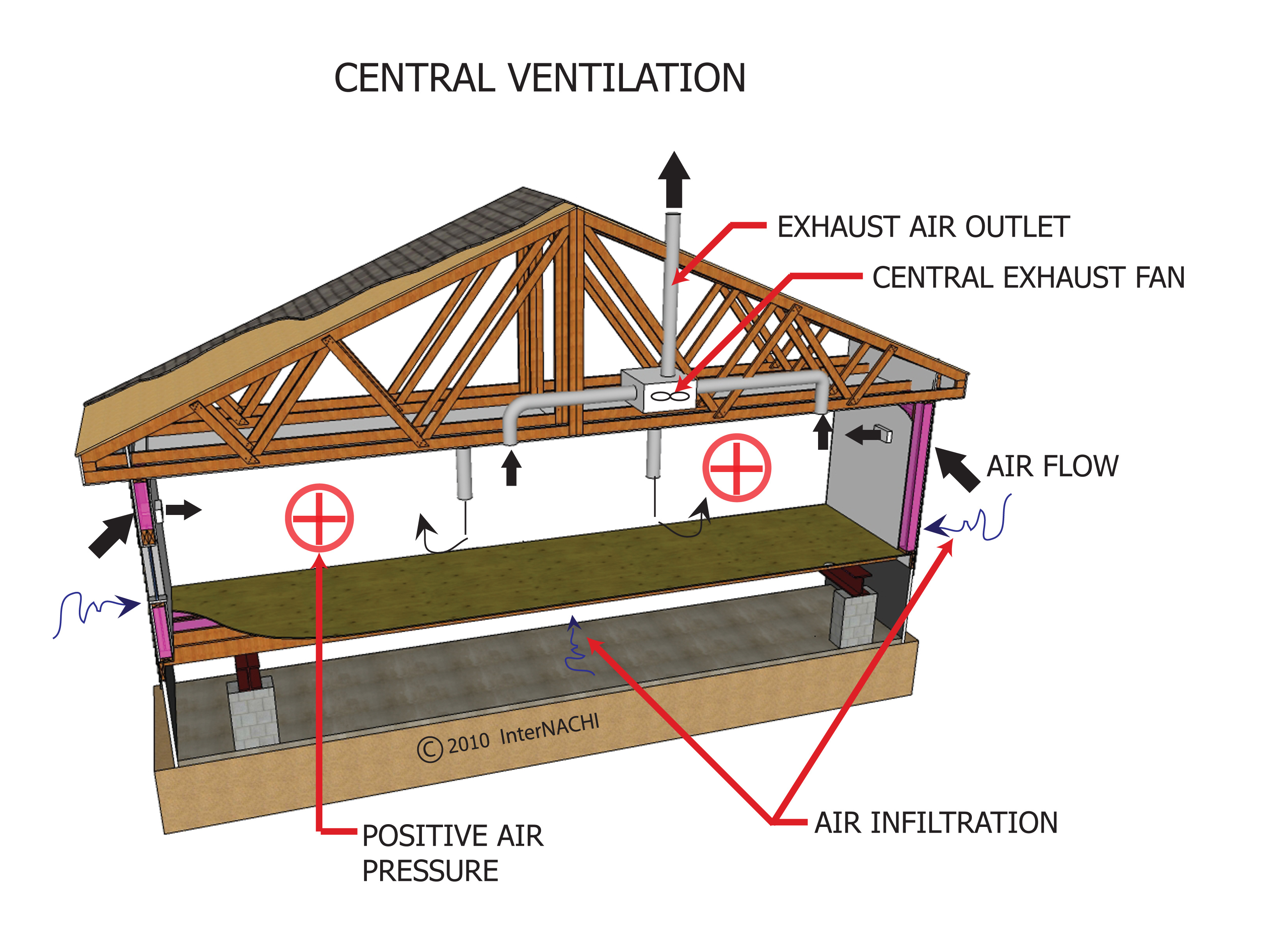 Central Ventilation - Inspection Gallery - InterNACHI®
