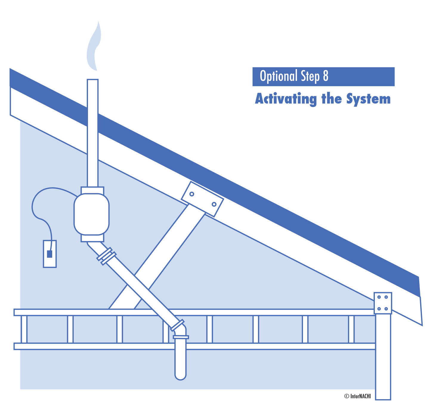 Active Radon System - Inspection Gallery - InterNACHI®