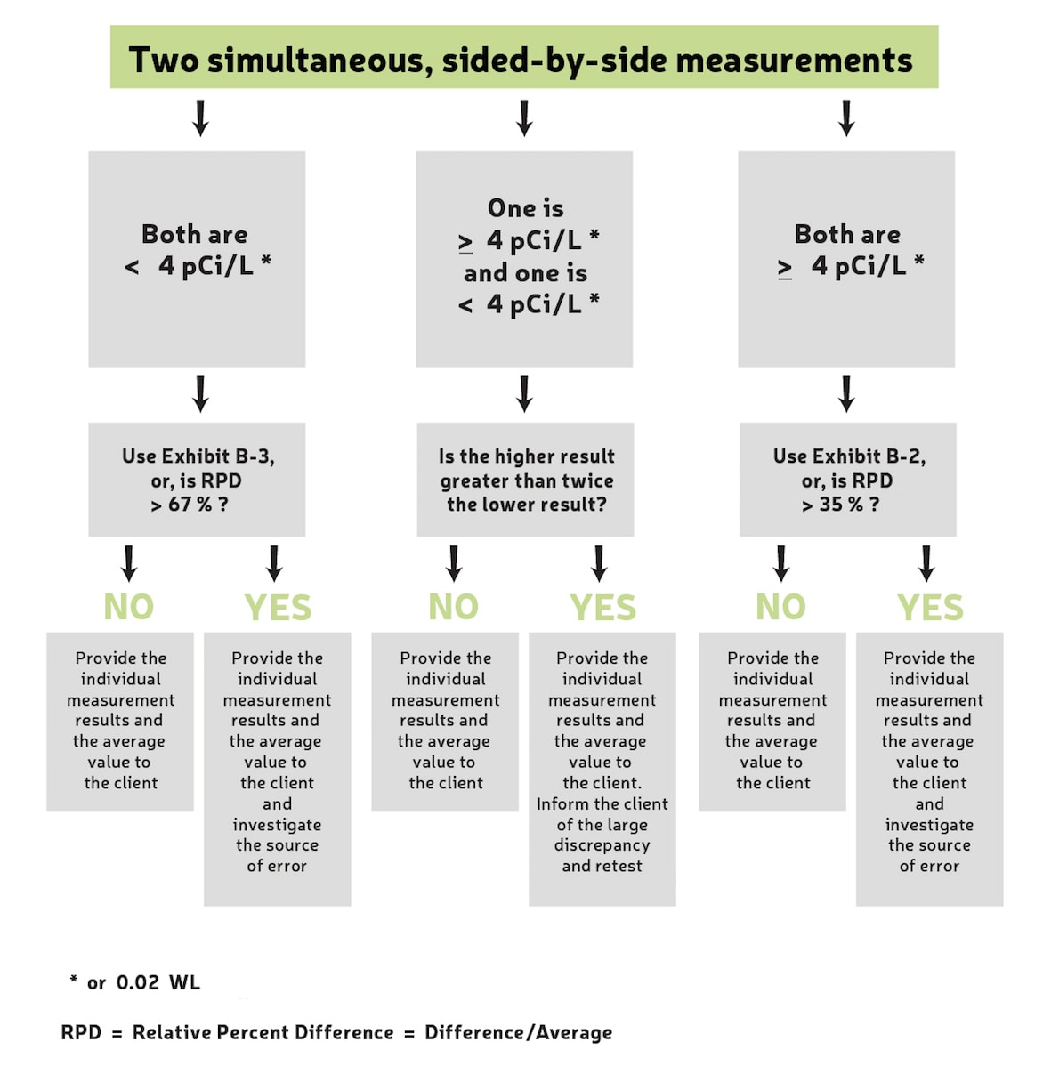 Strategy to Determine Need for Retest - Inspection Gallery - InterNACHI®