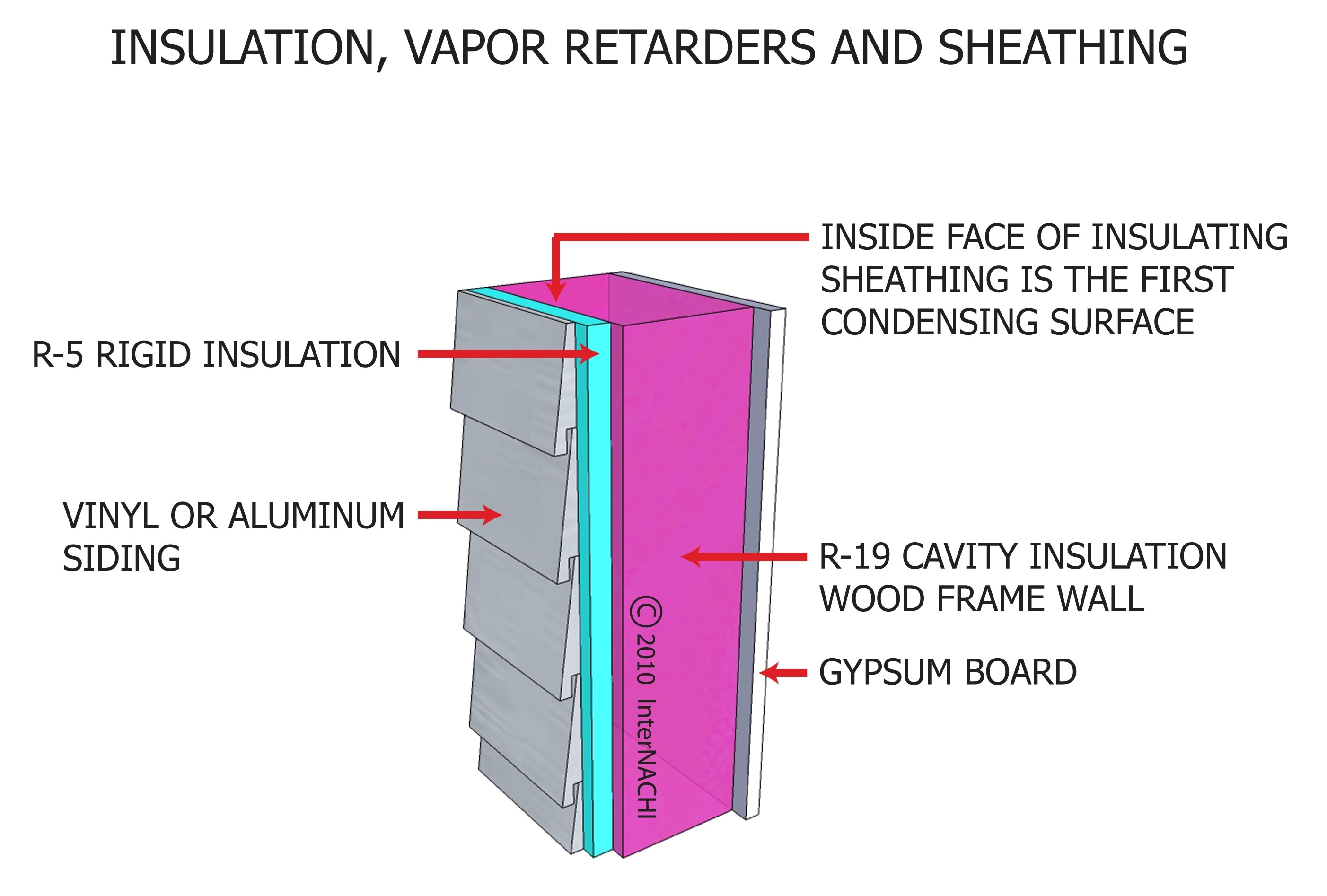 Wall Assembly - Inspection Gallery - InterNACHI®