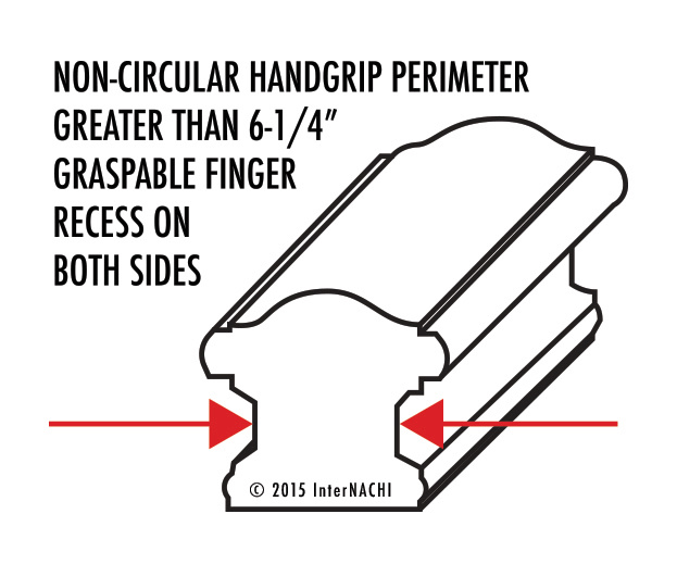 Graspable Handrail - Inspection Gallery - InterNACHI®