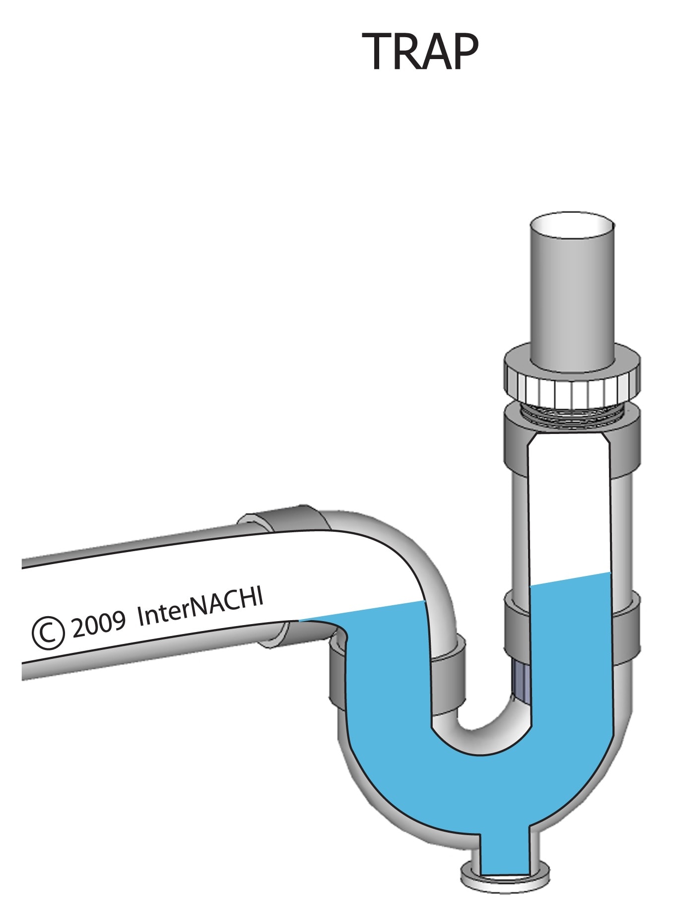 Trap - Inspection Gallery - InterNACHI®