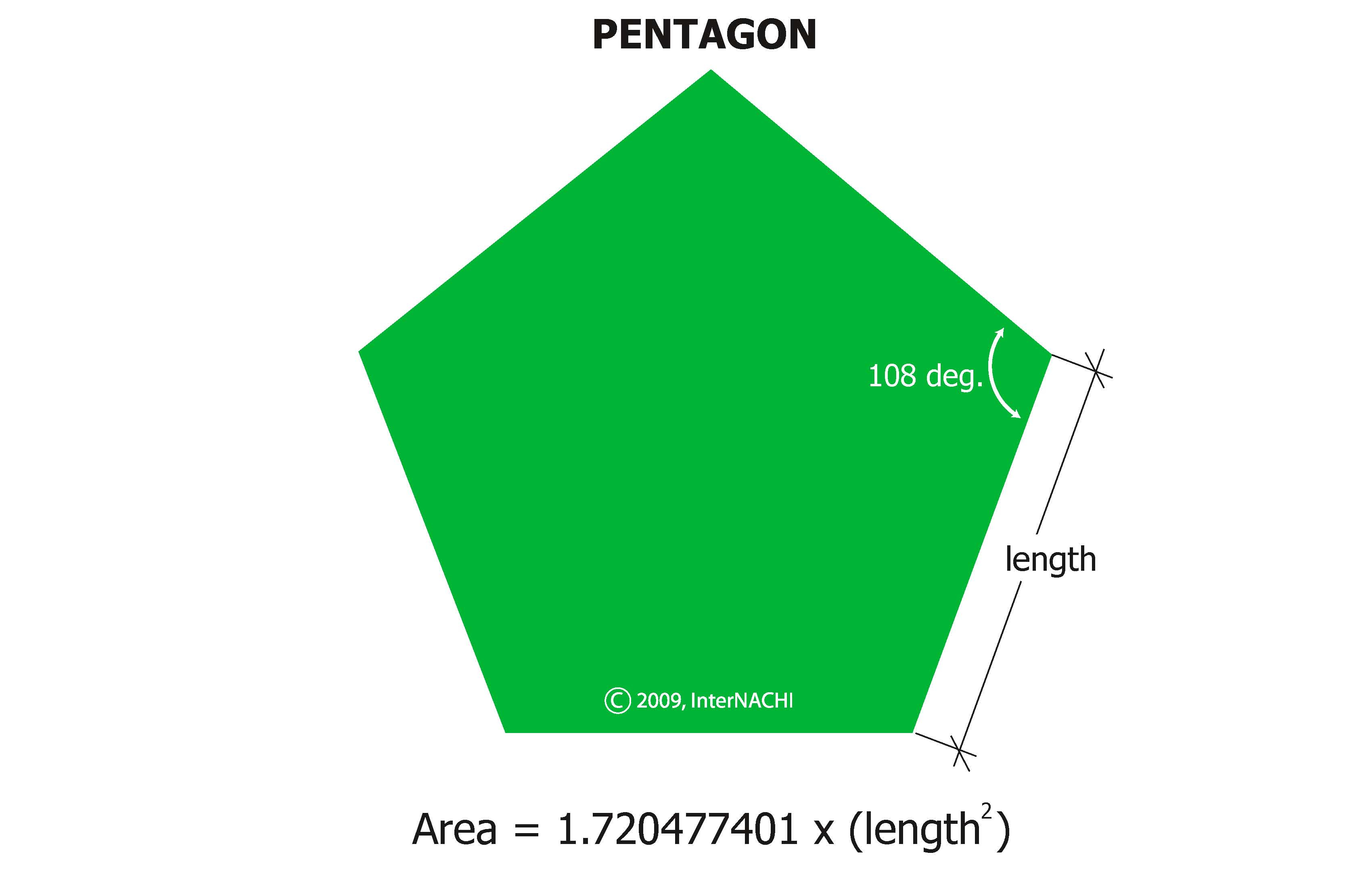 Area of a Pentagon - Inspection Gallery - InterNACHI®