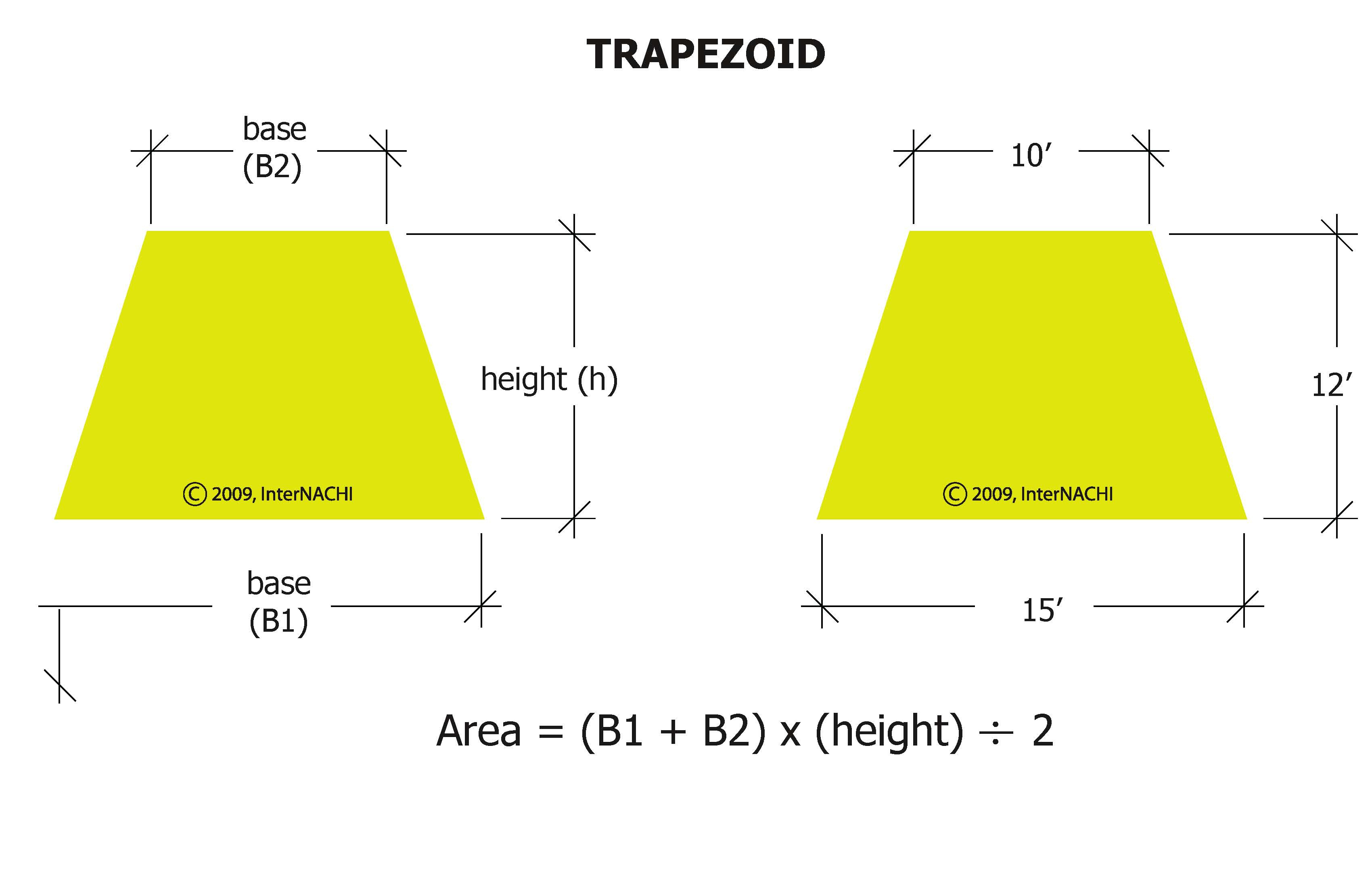 Area of a Trapezoid - Inspection Gallery - InterNACHI®