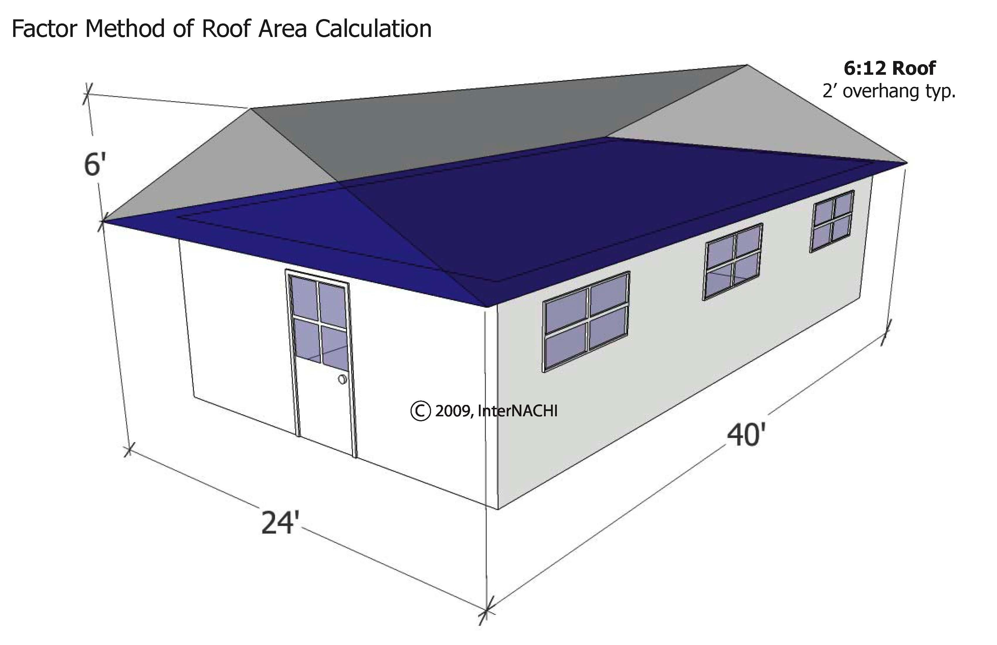Roof Slope Factor Formula