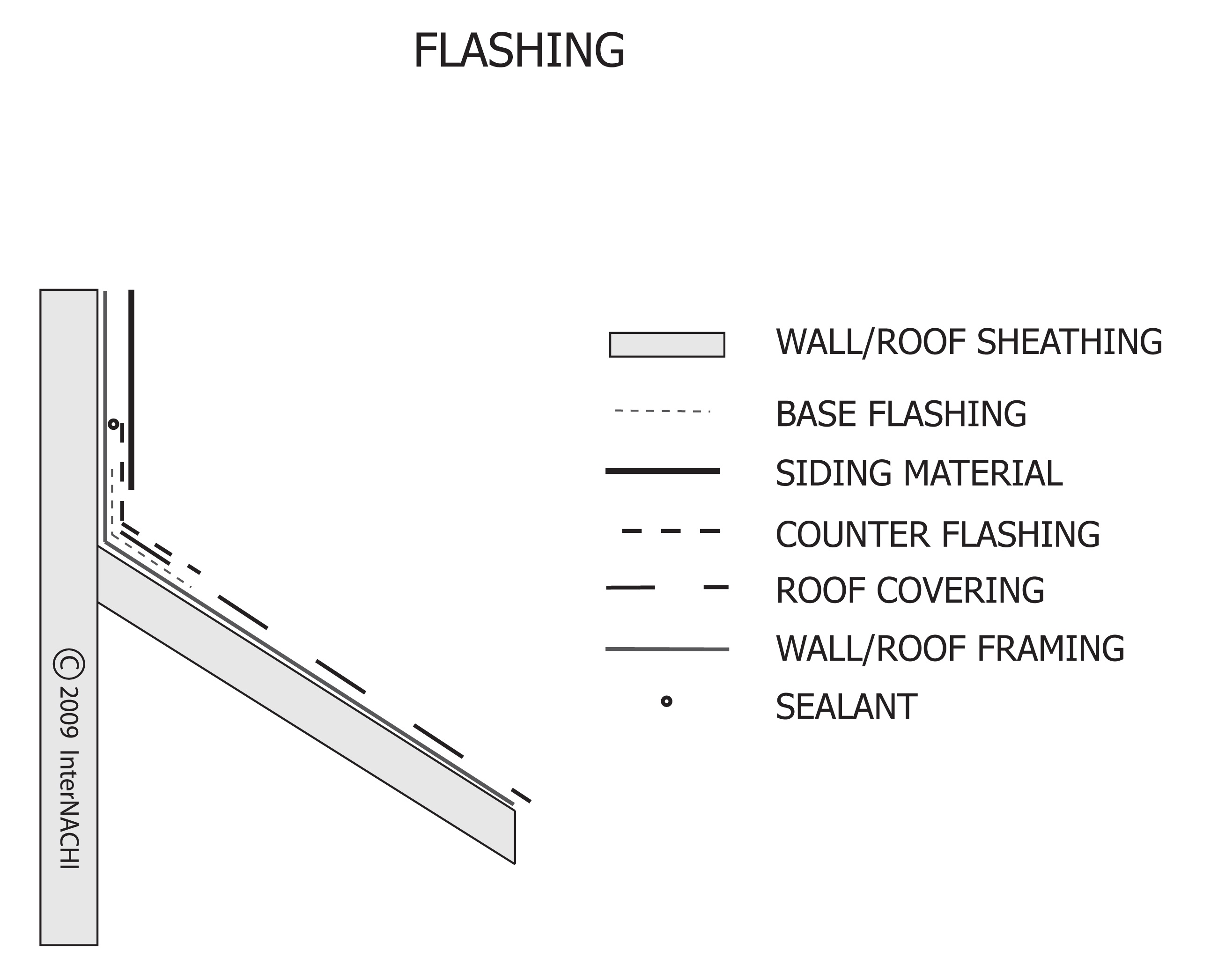Flashing - Inspection Gallery - InterNACHI®
