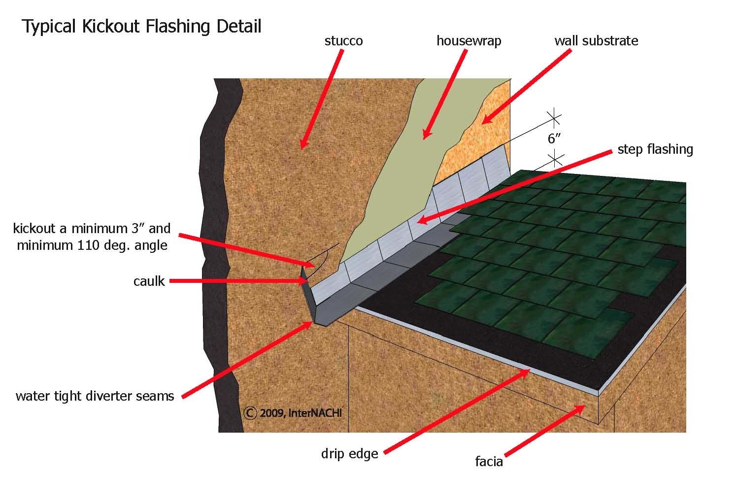 Kickout Flashing - Inspection Gallery - InterNACHI®