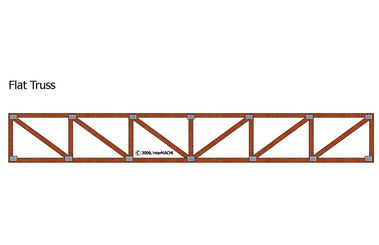 Flat Truss - Inspection Gallery - InterNACHI®