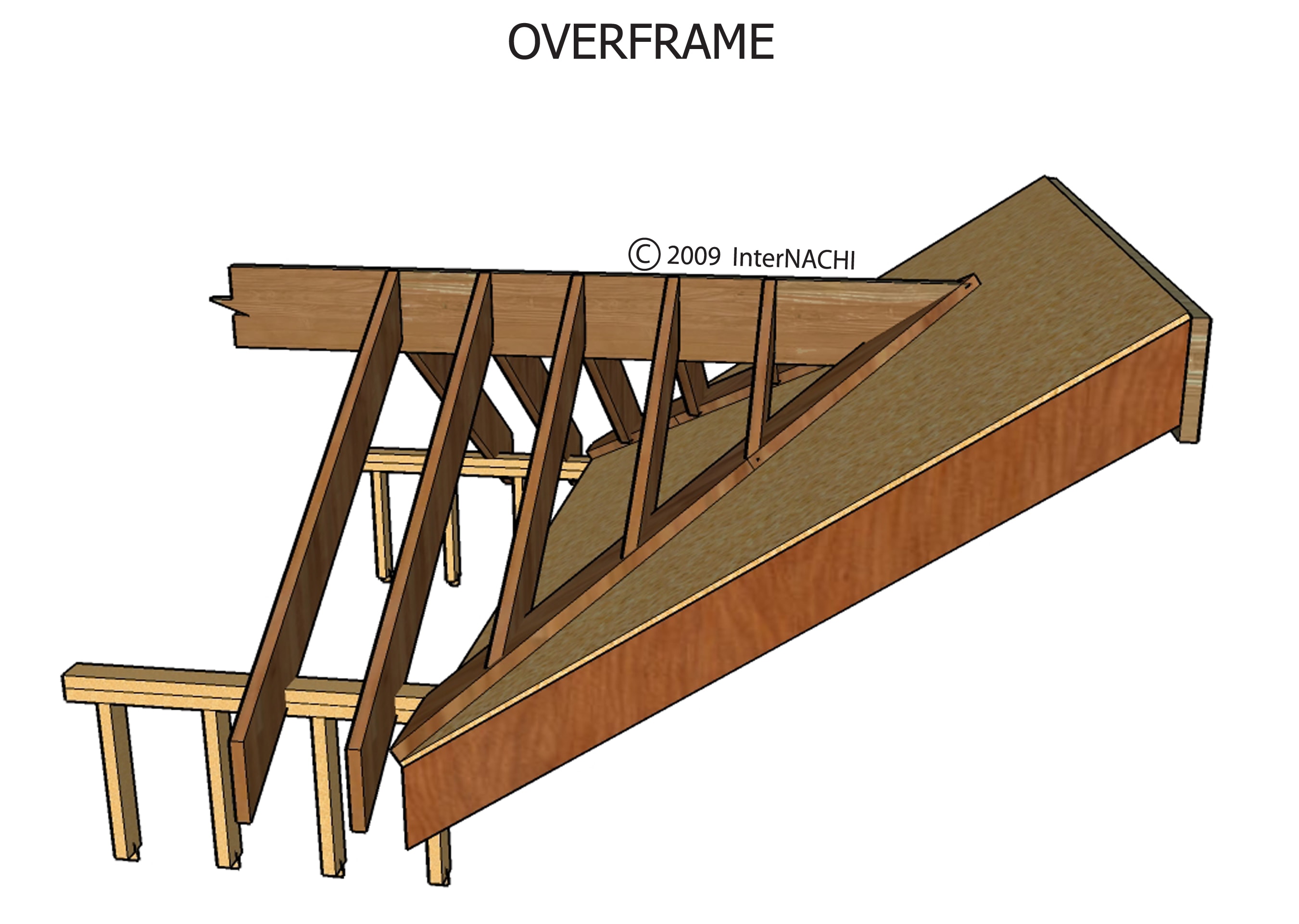 Overframe - Inspection Gallery - InterNACHI®