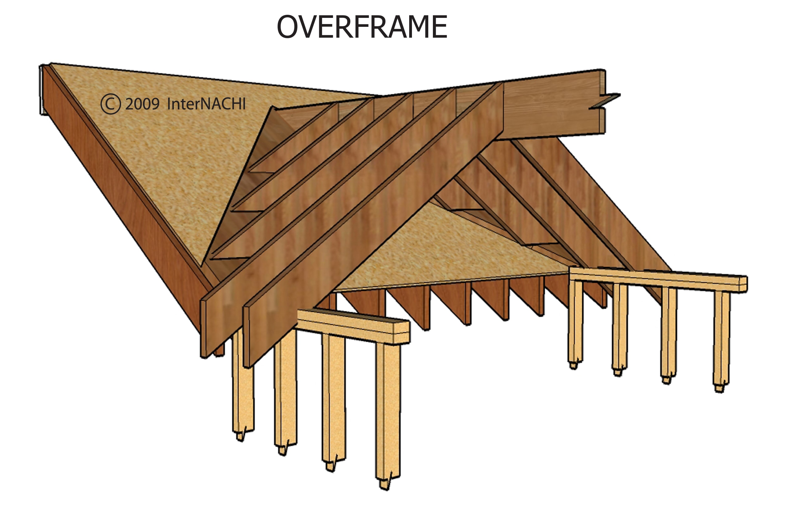 Overframe - Inspection Gallery - InterNACHI®