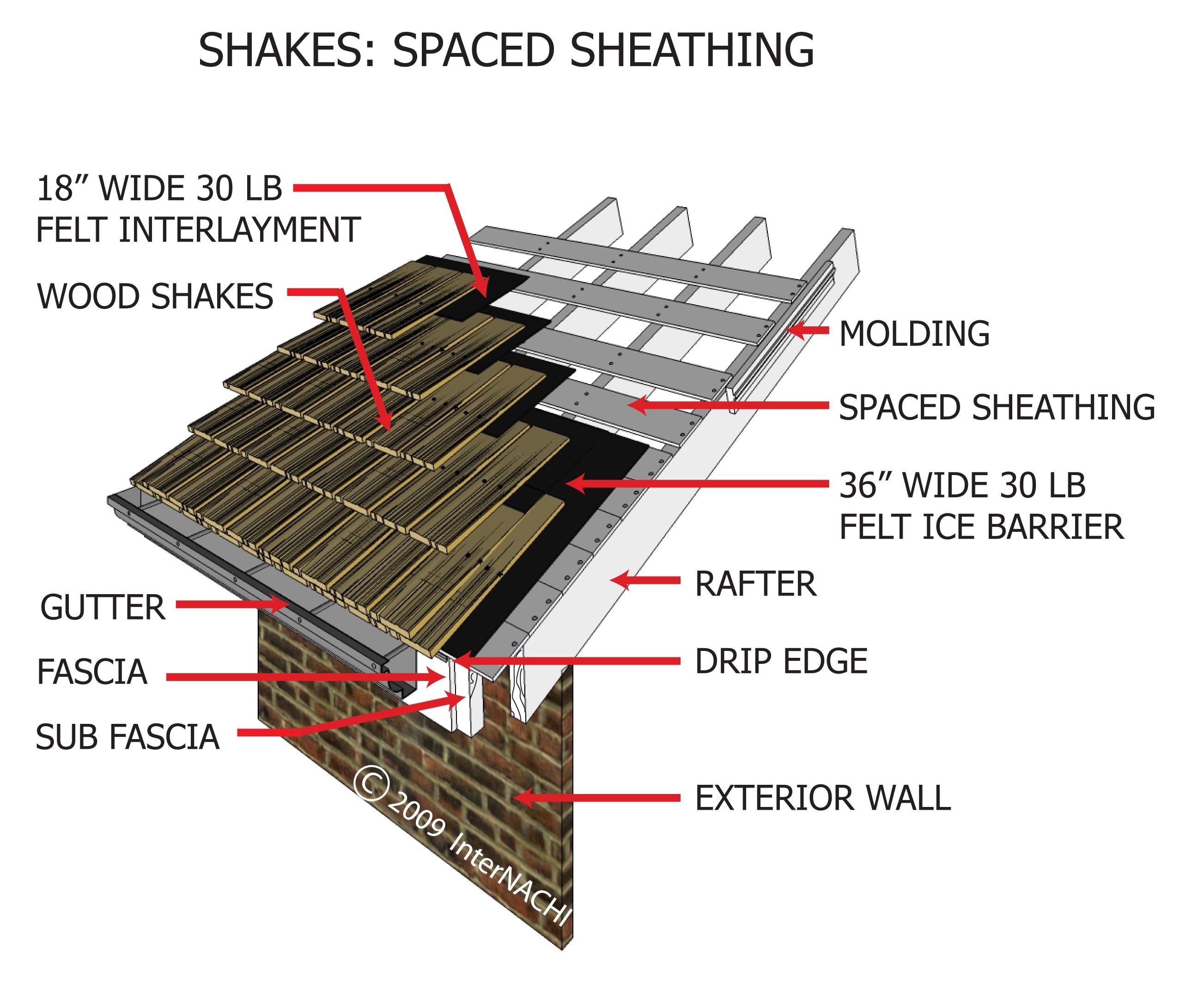 Shakes: Spaced Sheathing - Inspection Gallery - InterNACHI®