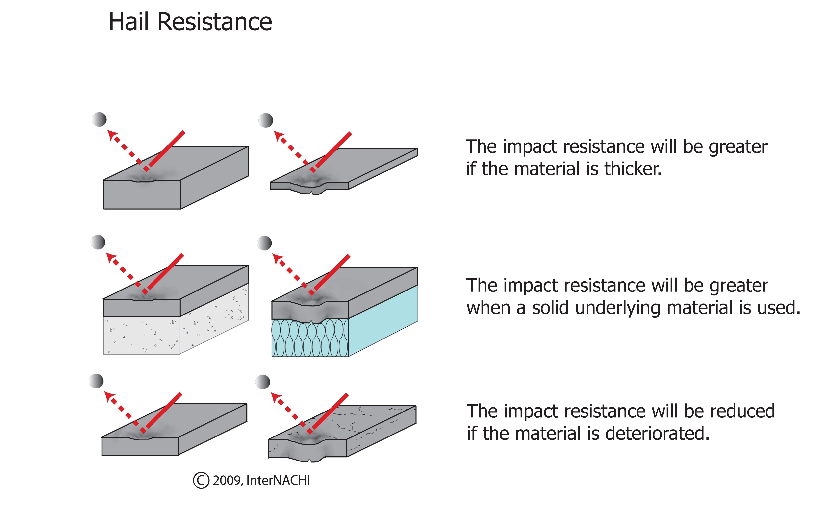 Resistance To Hail - Inspection Gallery - InterNACHI®