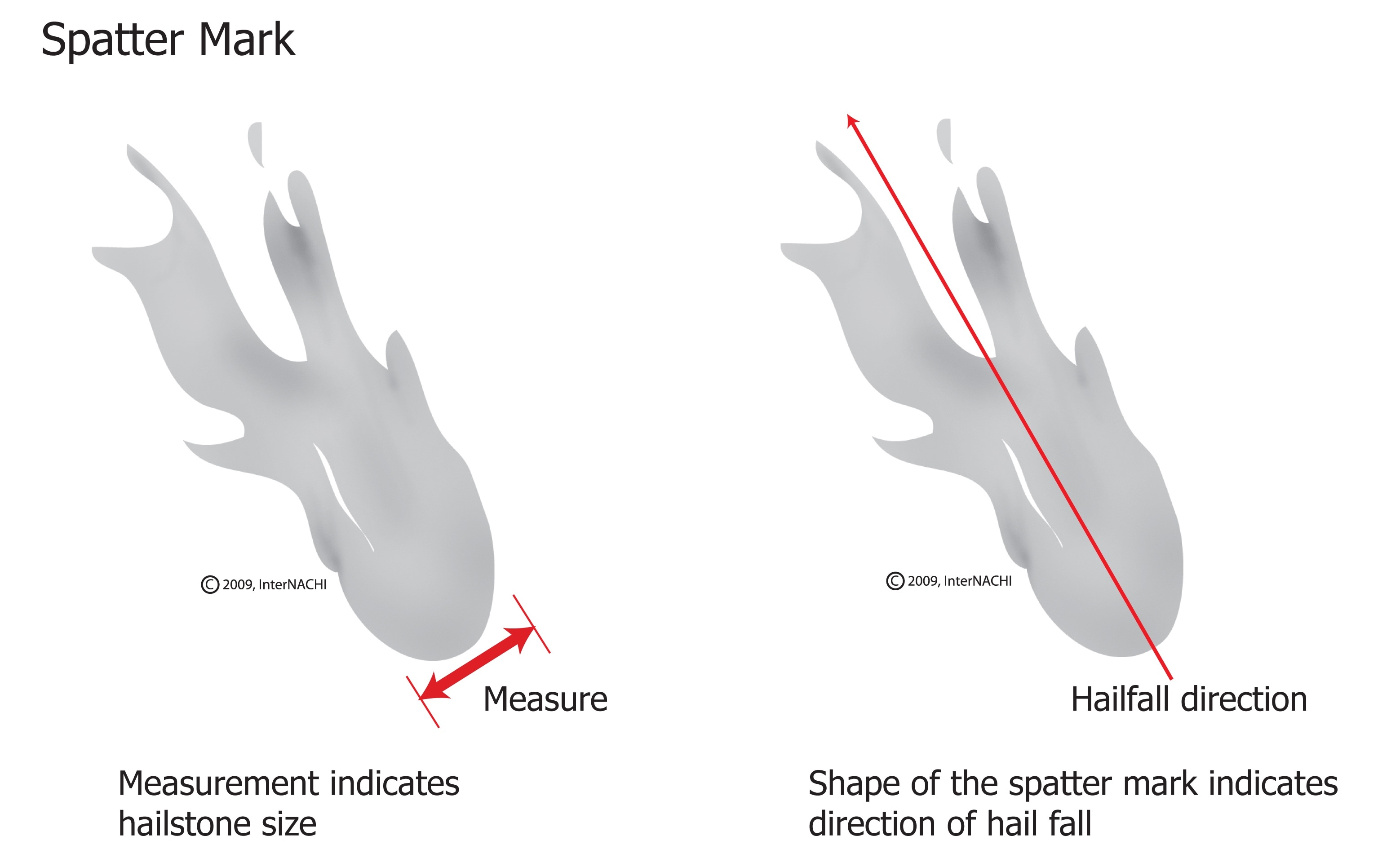 Hailstone Spatter Mark - Inspection Gallery - InterNACHI®