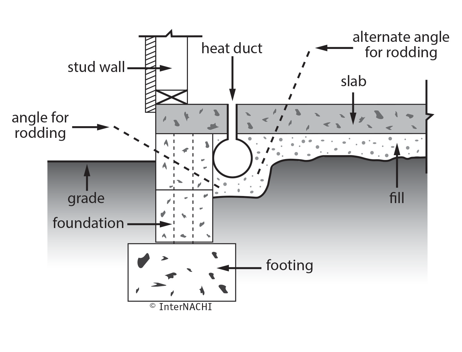 Termite Shield Slab Foundation