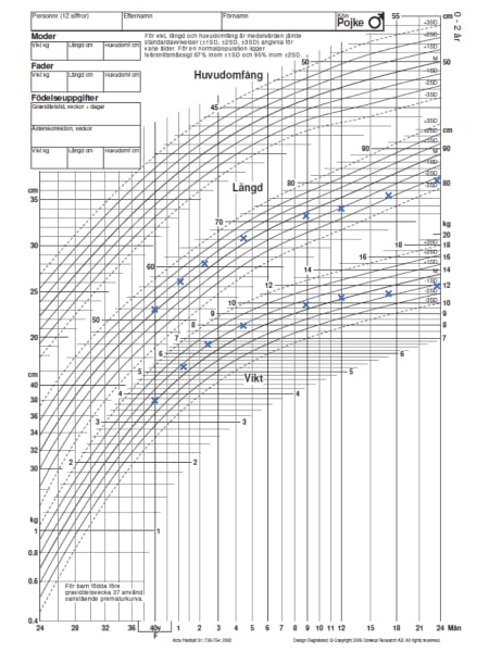 Tillväxtutredning, småvuxna barn