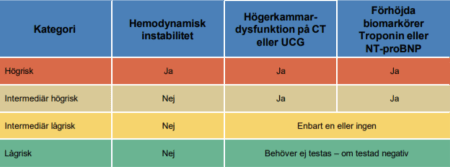 Lungemboli (blodpropp i lungan)