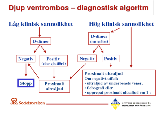 Djup ventrombos, DVT