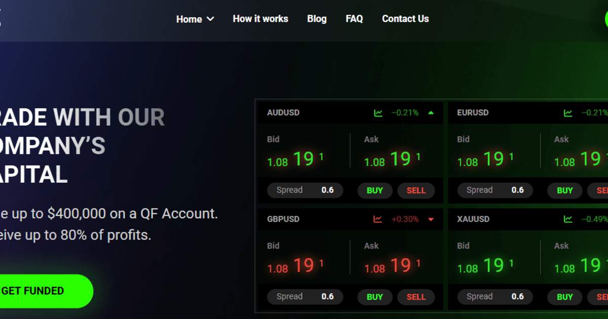 Quant Funded Forex Prop Firm Review - Promising but Risky