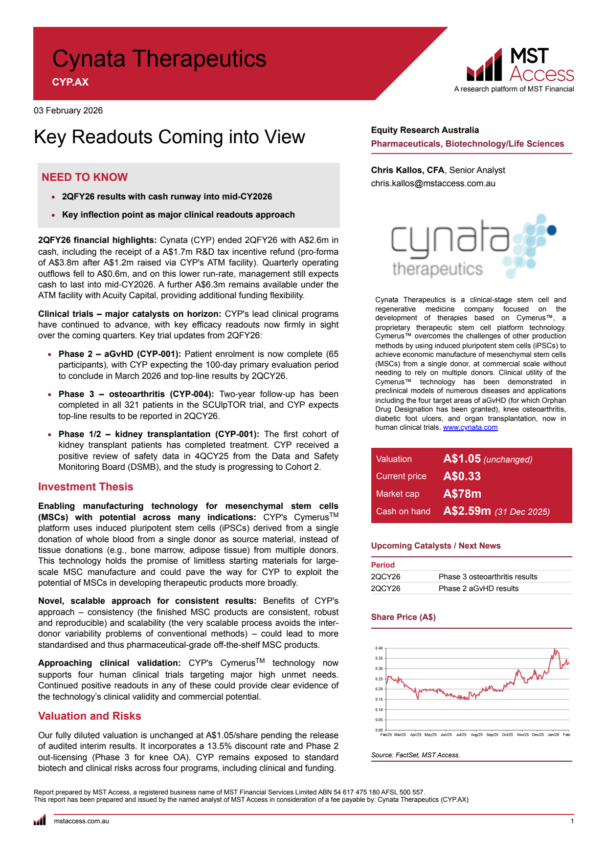 ASX:CYP - MST Access: Key readouts coming into view