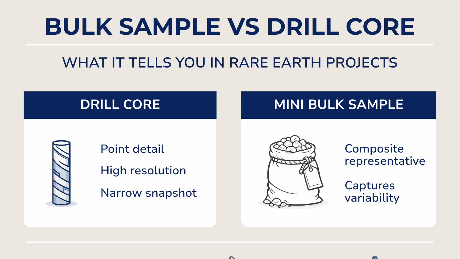 LSE:ALBA - What Bulk Samples Are Used For in REE Projects