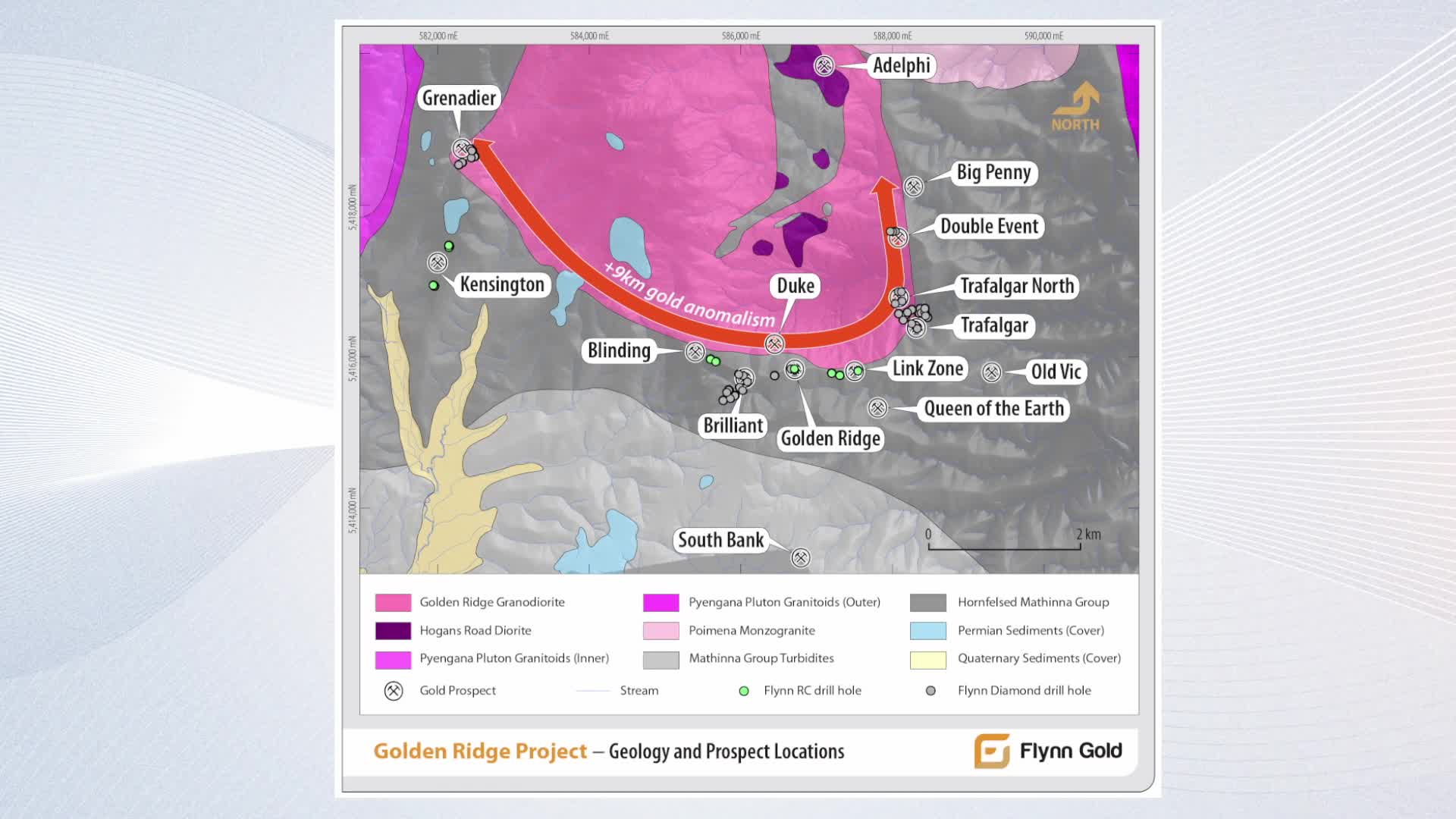 ASX:FG1 - Golden Ridge: setting up the next phase of growth
