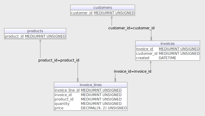 The Eav Data Model Inviqa