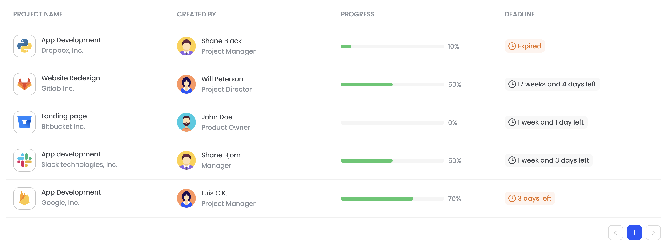 GitHub - ionpetro/timberhub-fe-challenge: 🪵 Timberhub fe challenge