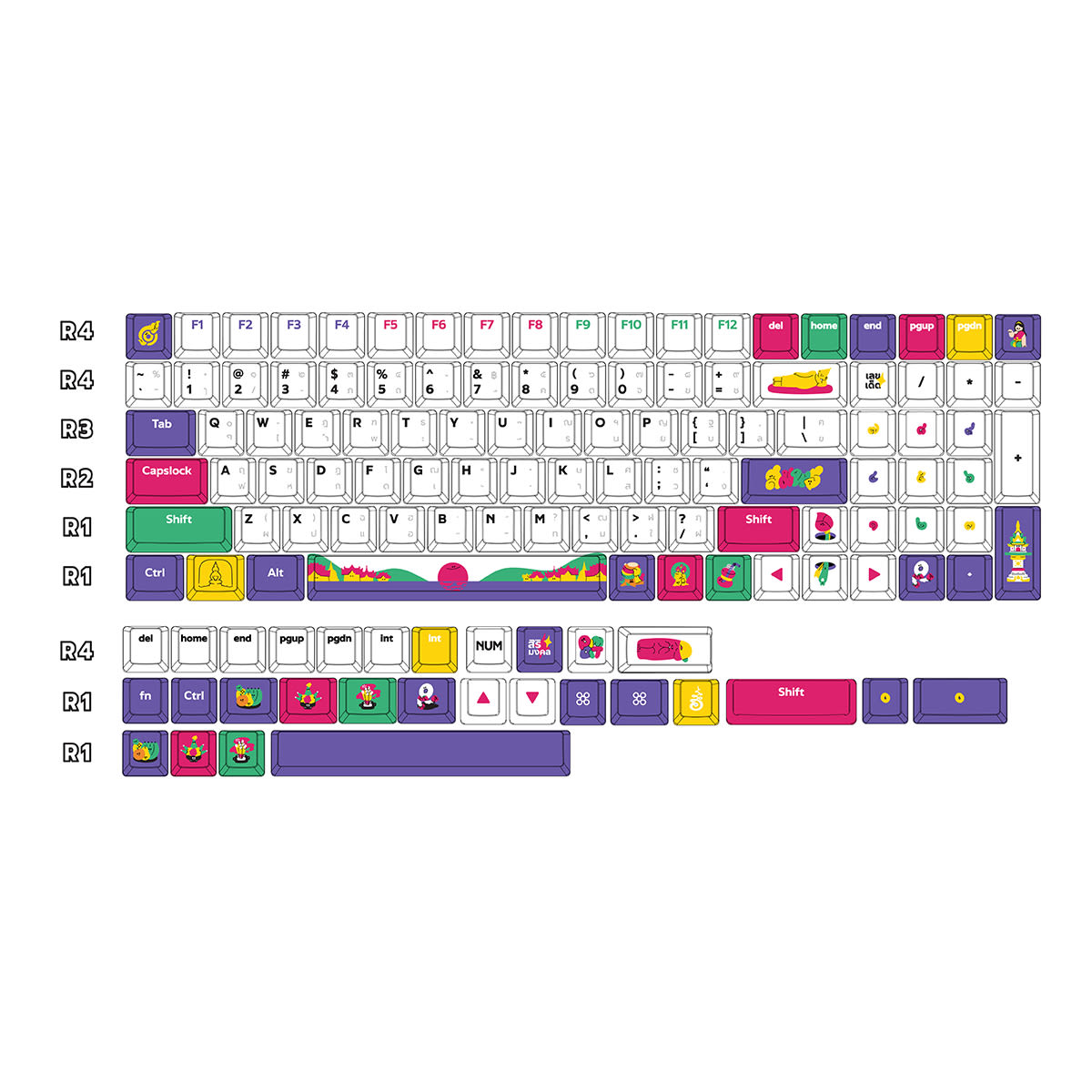 คีย์แคป LOGA GAMING KEYCAP X PIMDIT XDA PROFILE THAI MUTELU 129 KEYS Keycap