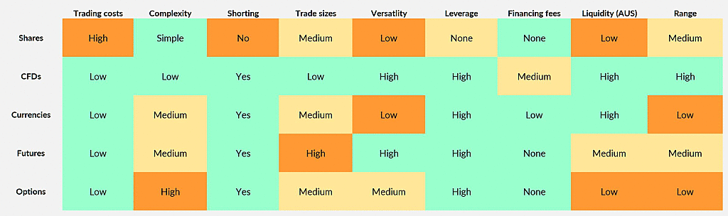 Choosing The Right Market or Markets – IU