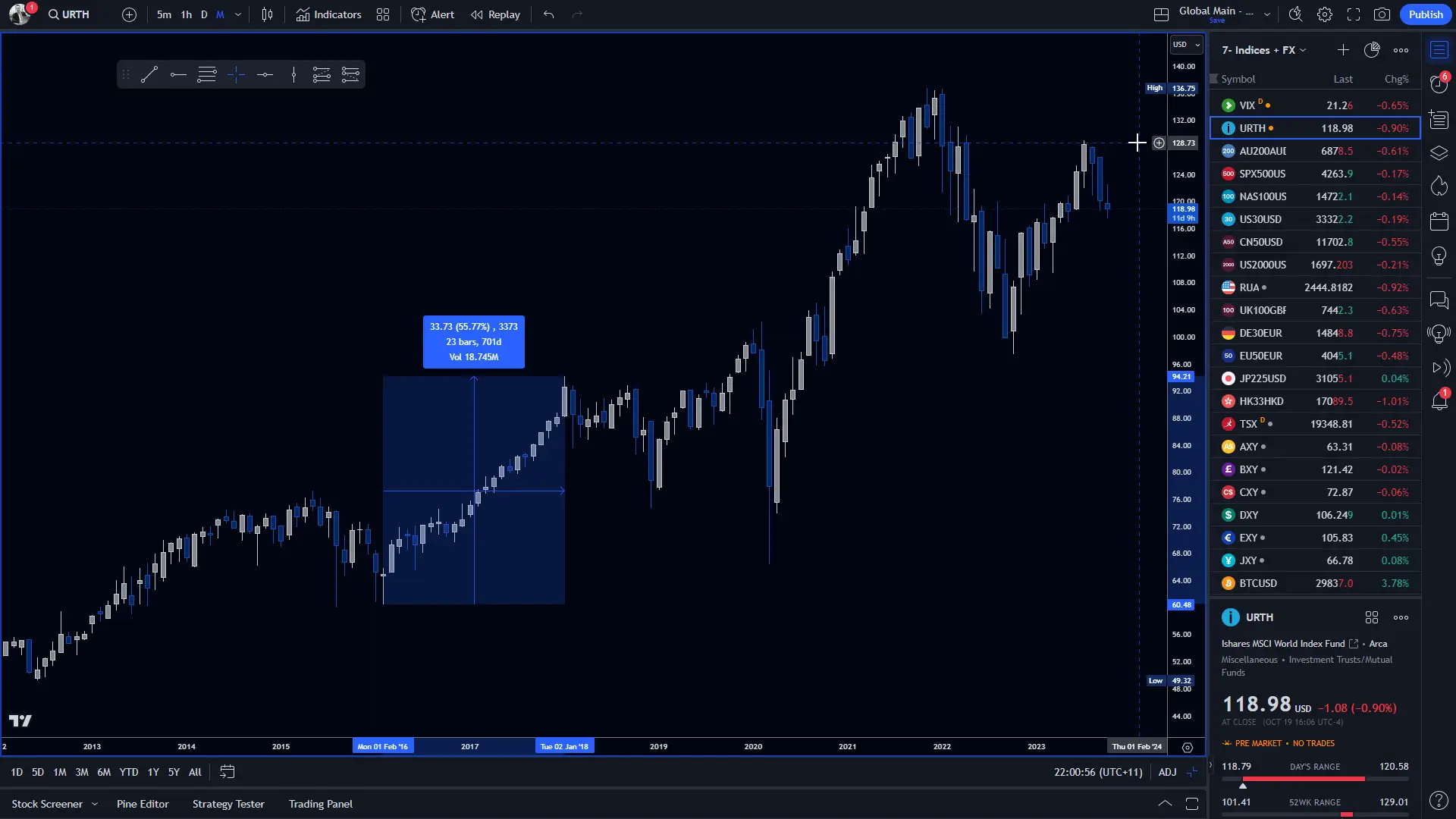 Live Charts, Profiles & Overviews » IU