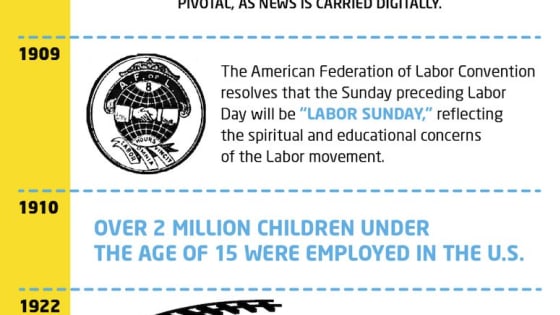 The Evolution of Labor Day Since 1800