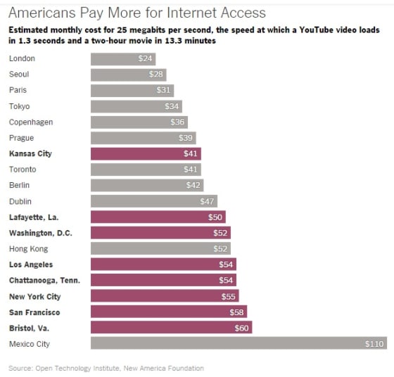 Obama Asks FCC to Reclassify Internet as Utility to Implement Net ...