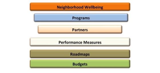 How Systemic Government Failures Have Contributed to Violence in America
