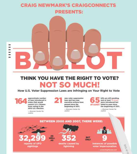 Voter Suppression, By the Numbers Voter Suppression, By the Numbers